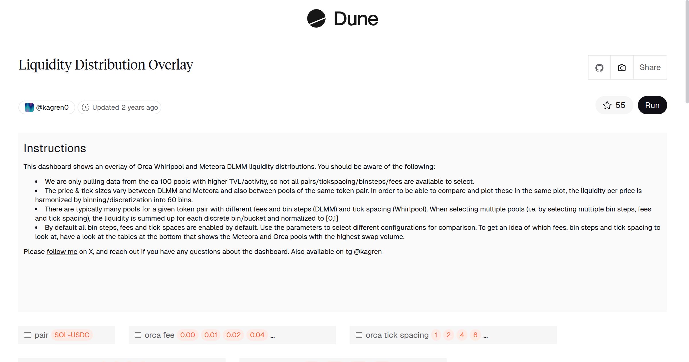 Liquidity Distribution Overlay