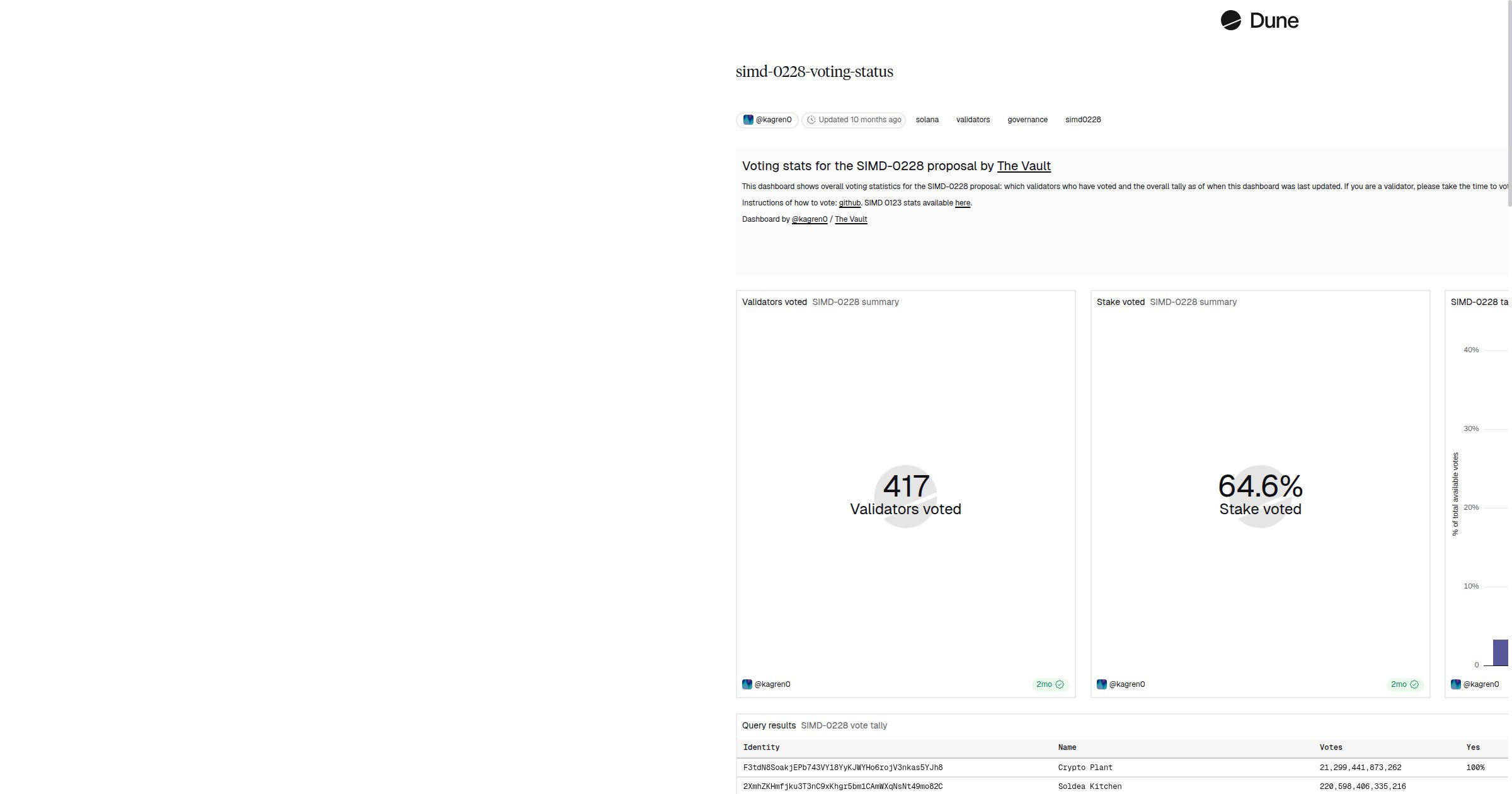 simd-0228-voting-status
