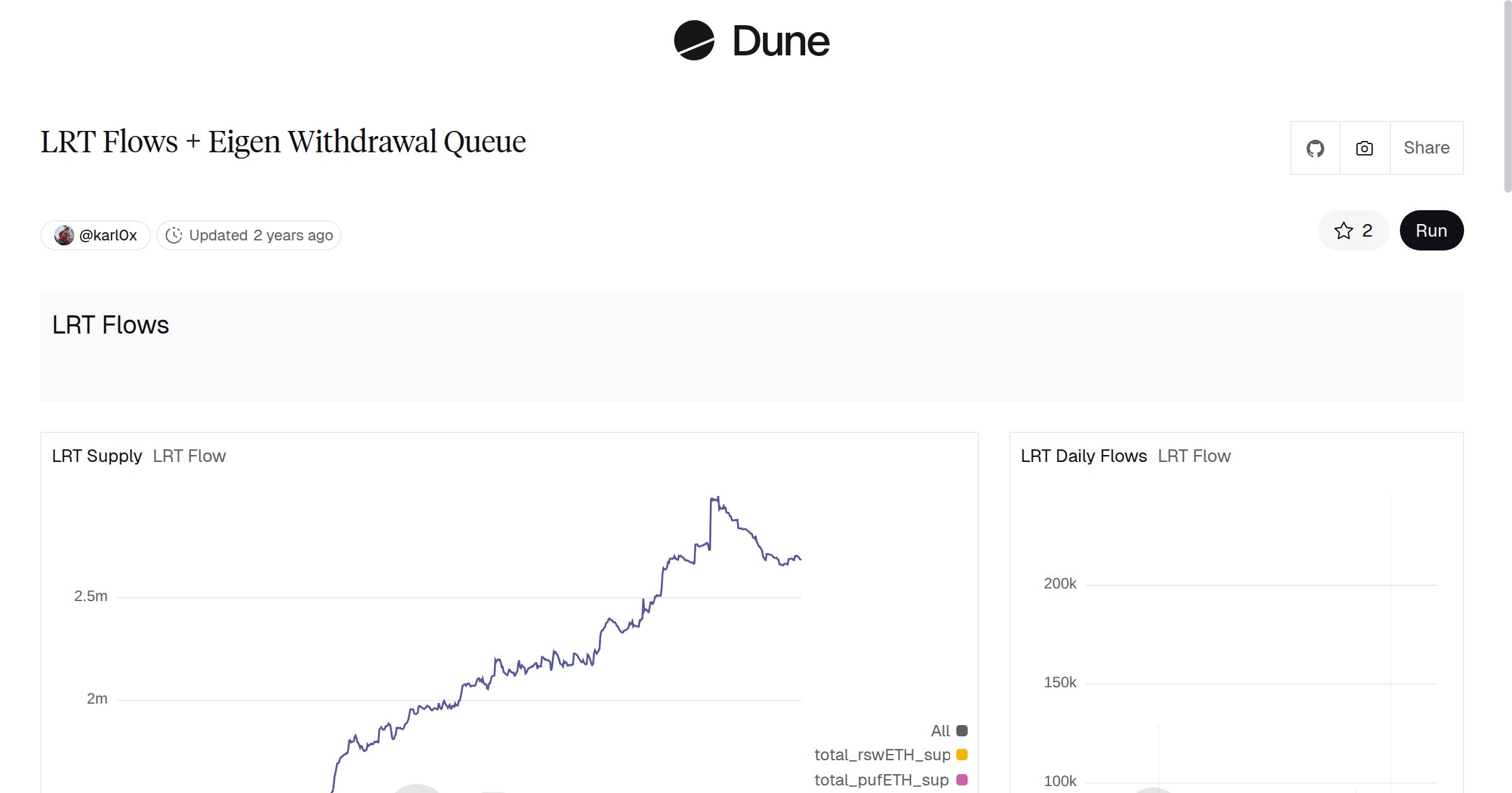 LRT Flows + Eigen Withdrawal Queue