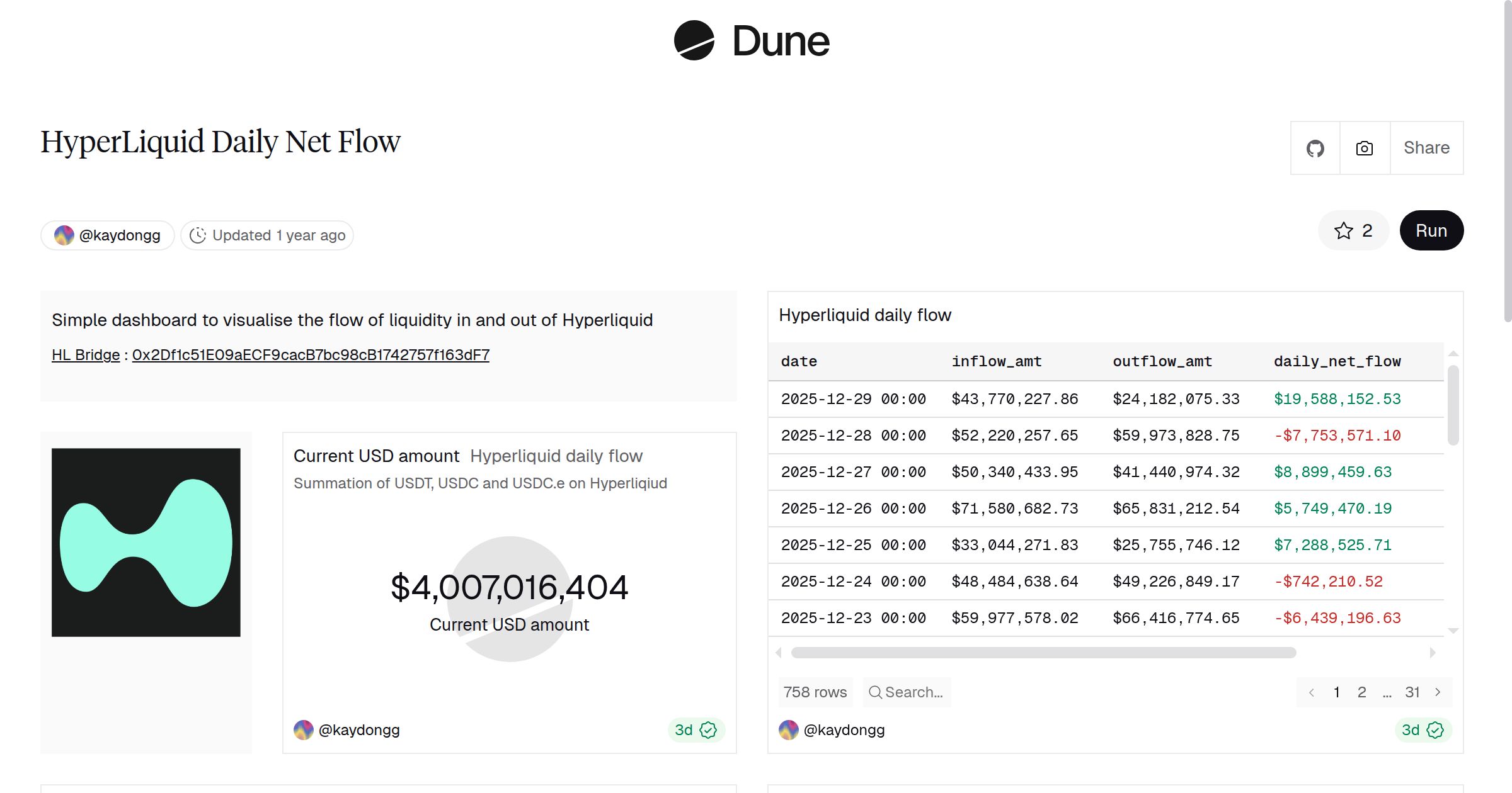 HyperLiquid Daily Net Flow