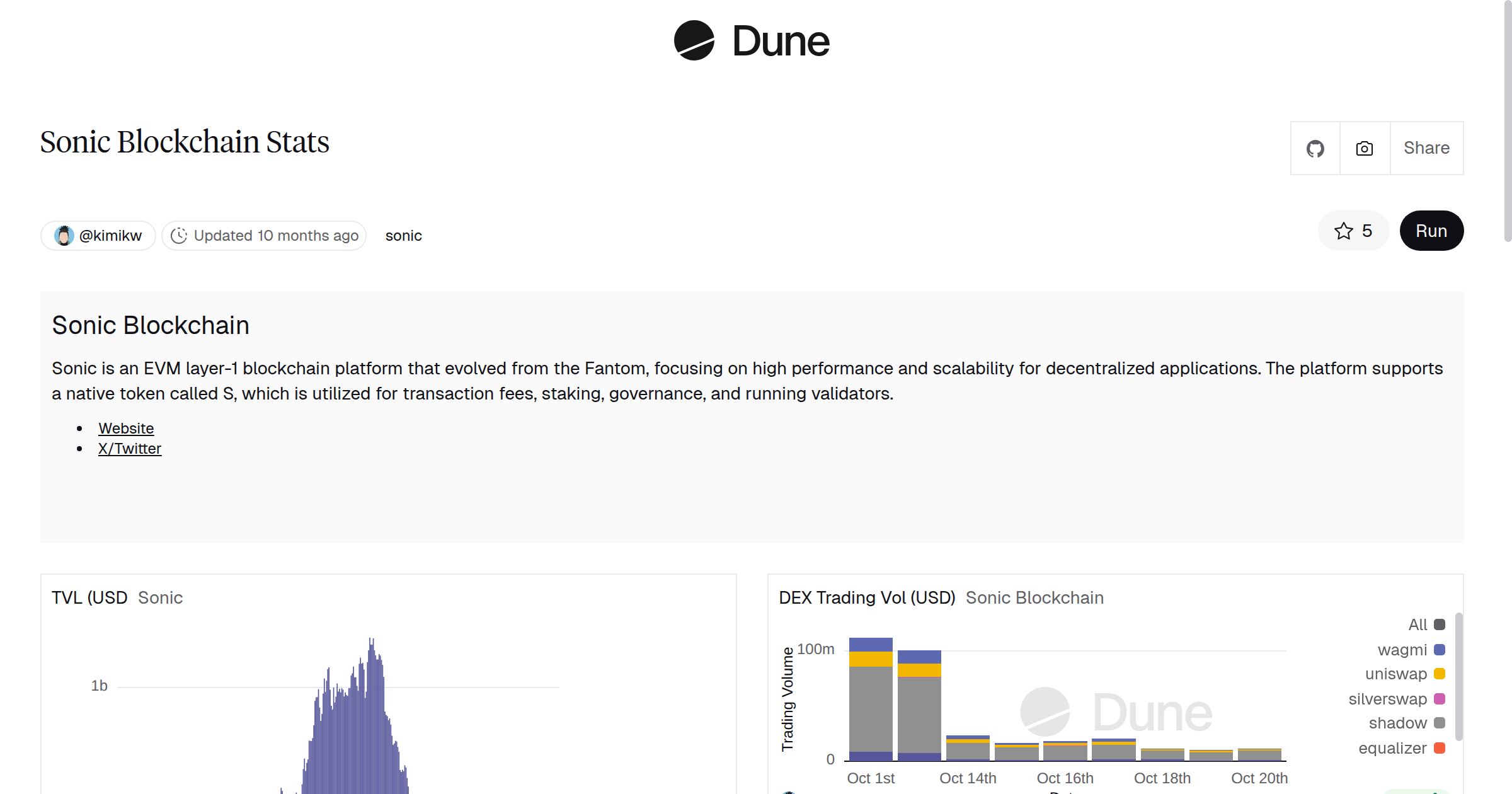 Sonic Blockchain Stats