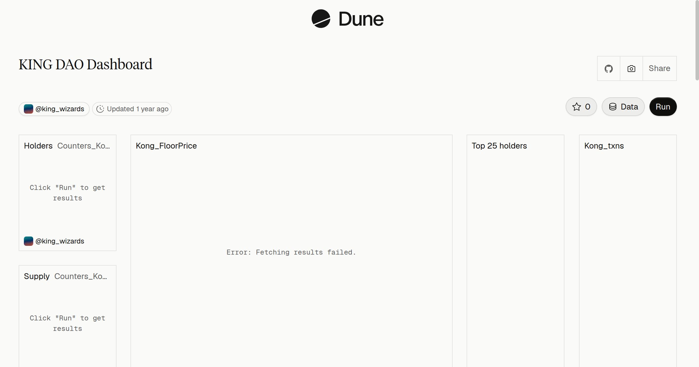 KING DAO Dashboard | Dune