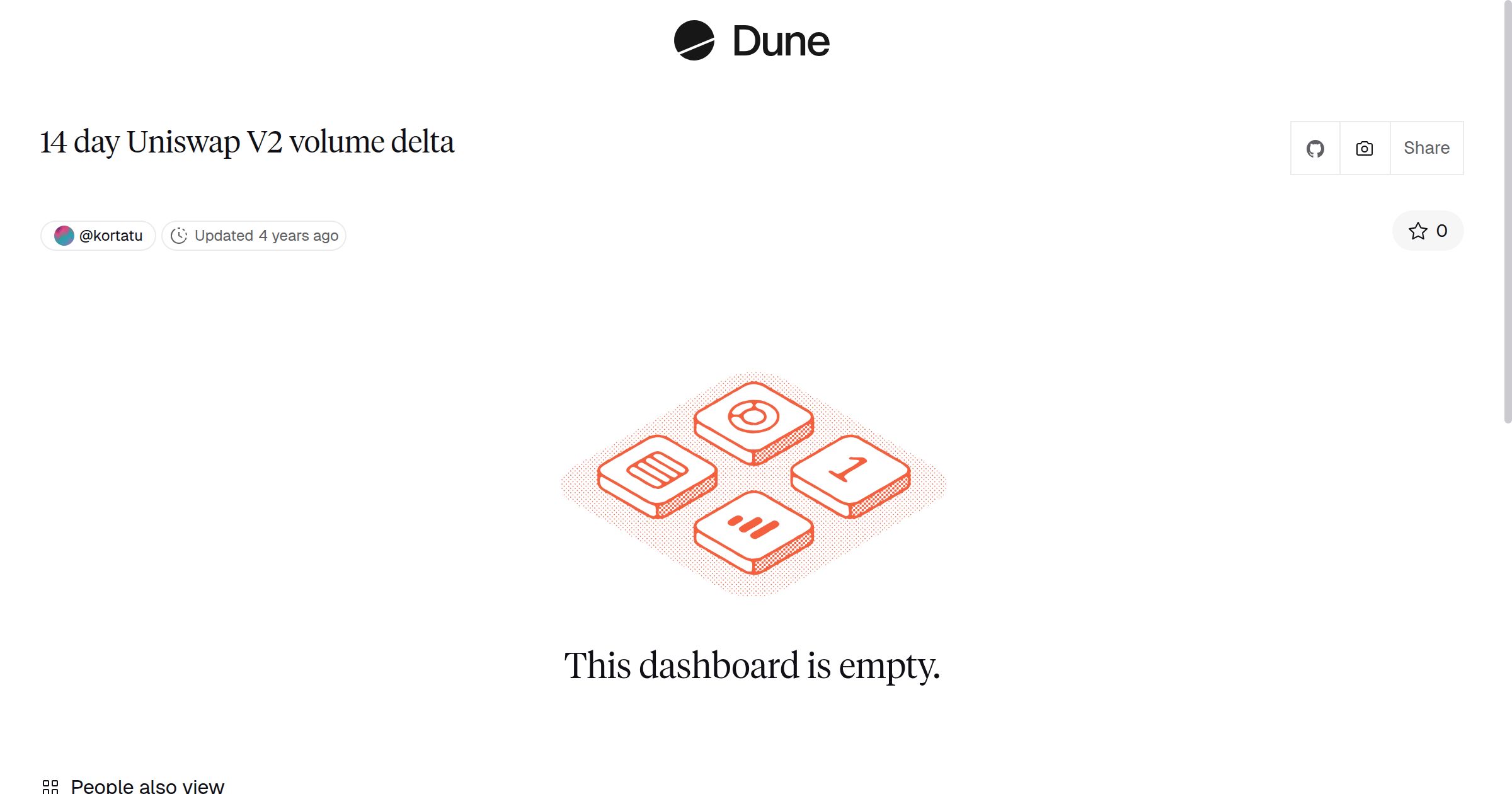 14 day Uniswap V2 volume delta