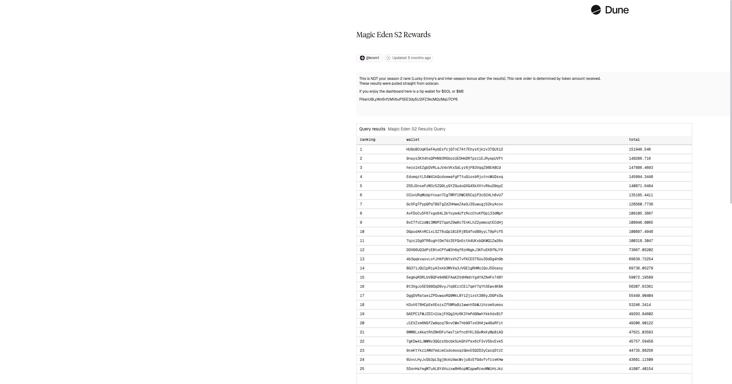 Magic Eden S2 Rewards | Dune