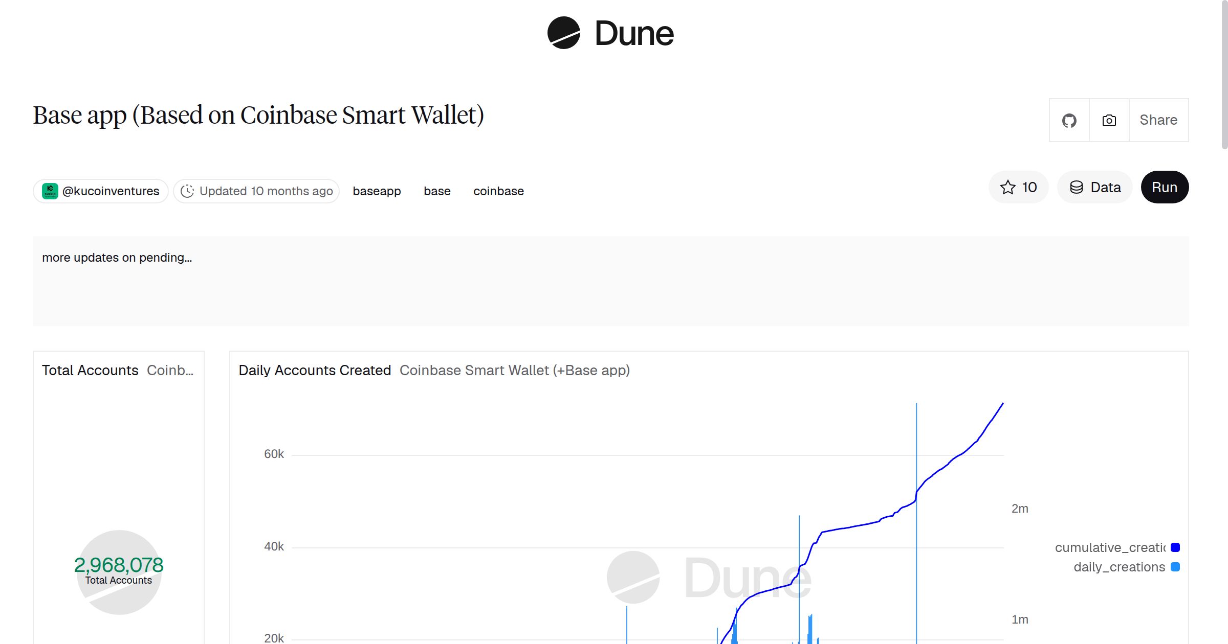 Base app (Based on Coinbase Smart Wallet) | Dune