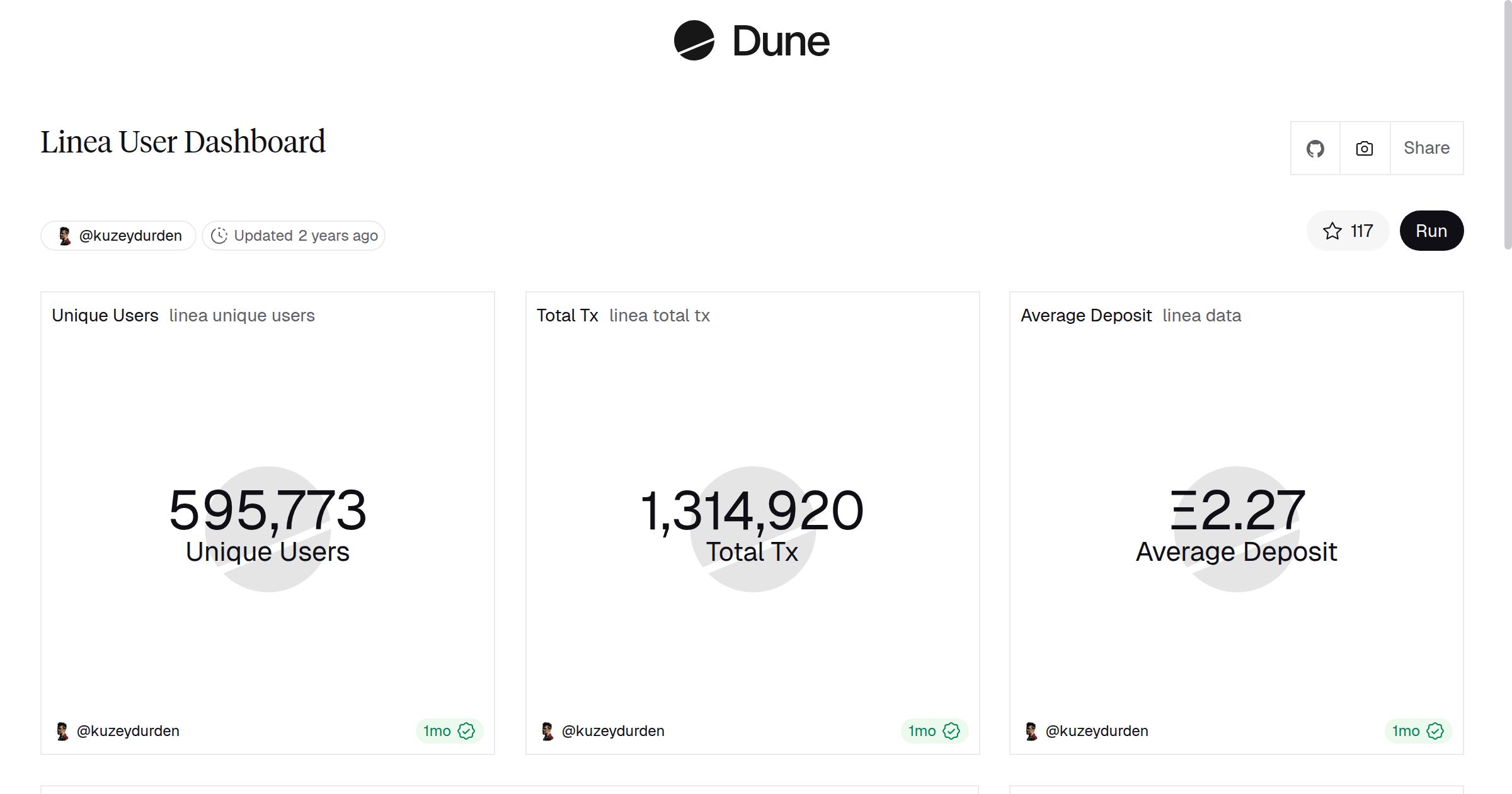 Linea User Dashboard