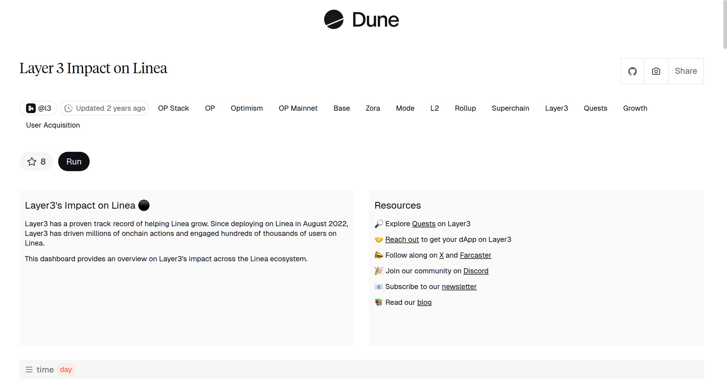 Layer 3 Impact on Linea
