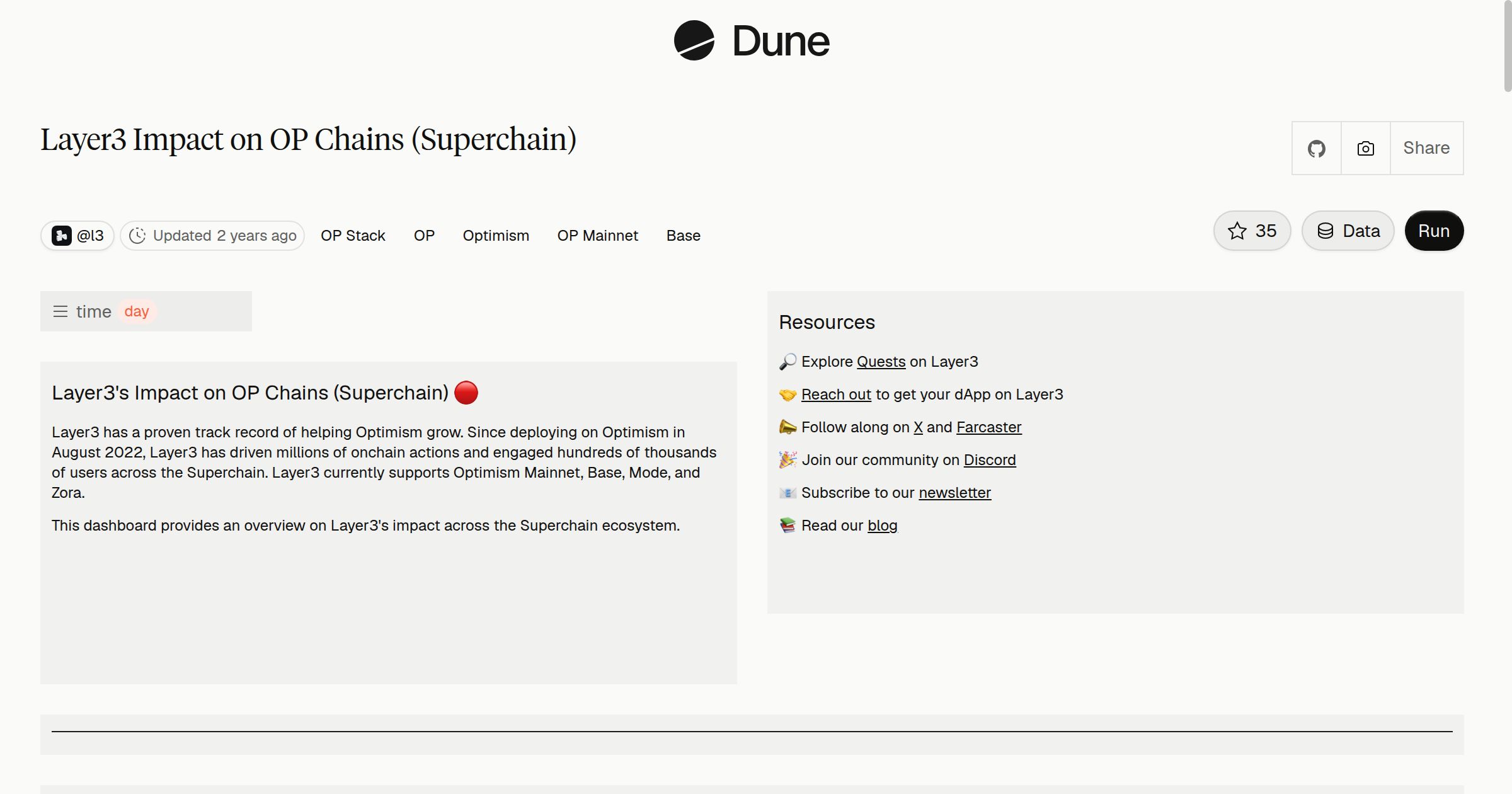 Layer3 Impact on OP Chains (Superchain) | Dune