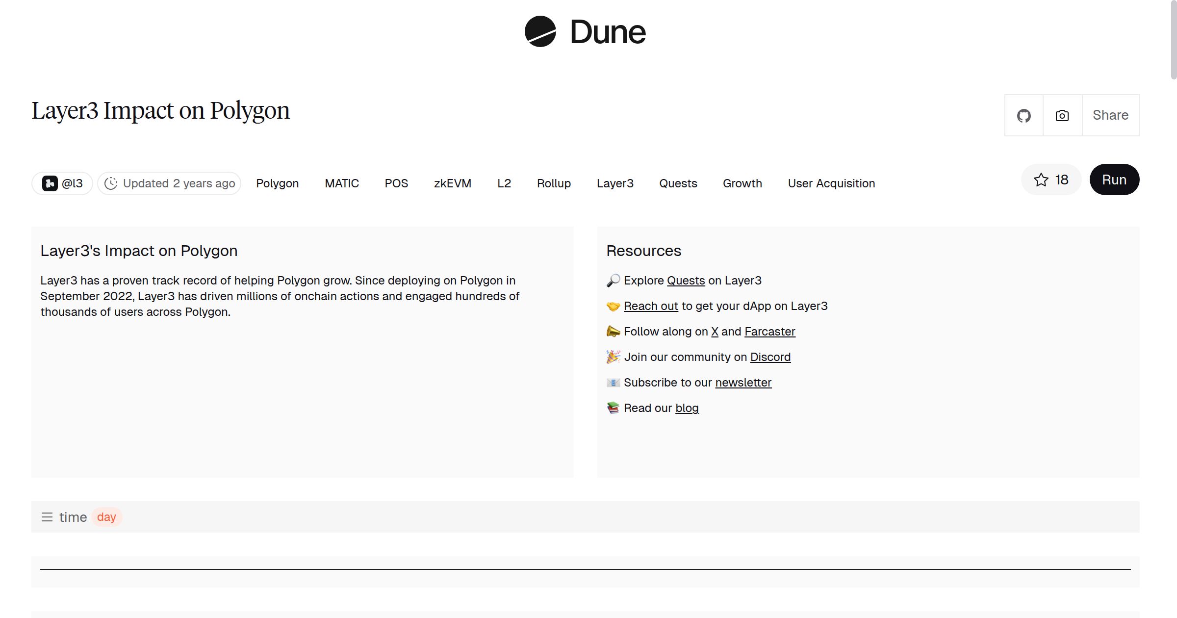 Layer3 Impact on Polygon