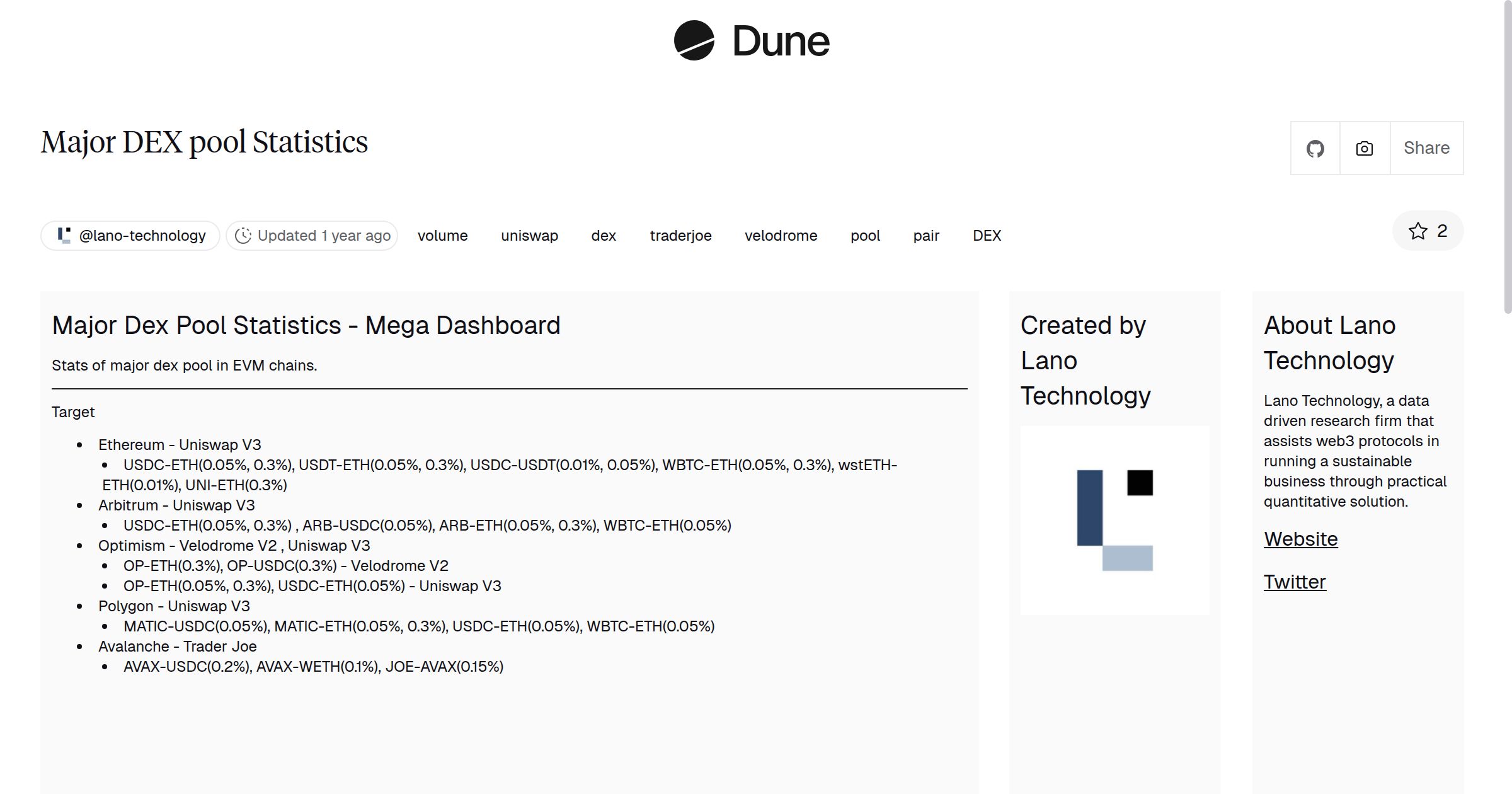 Major DEX pool Statistics