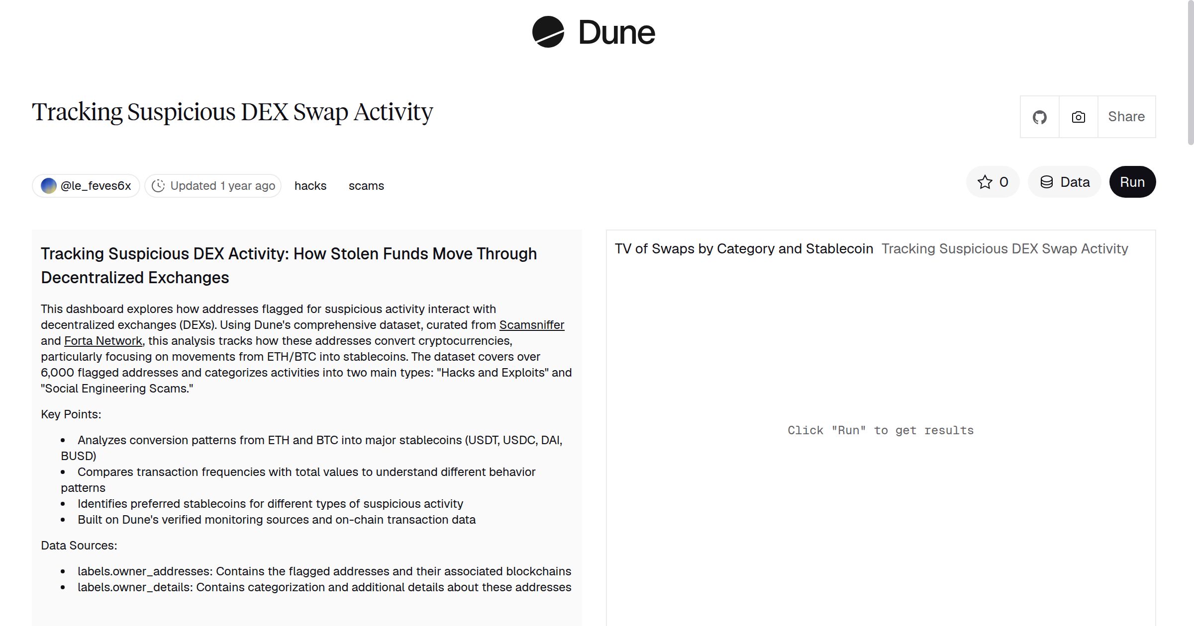 Tracking Suspicious DEX Swap Activity | Dune