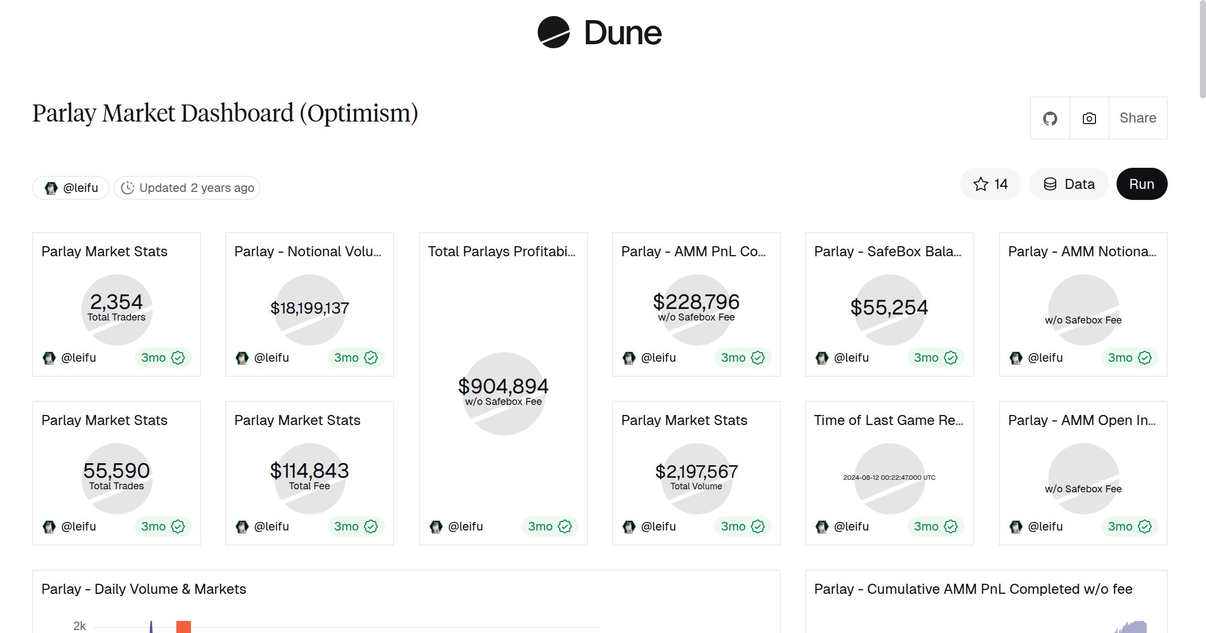 Parlay Market Dashboard (Optimism) | Dune