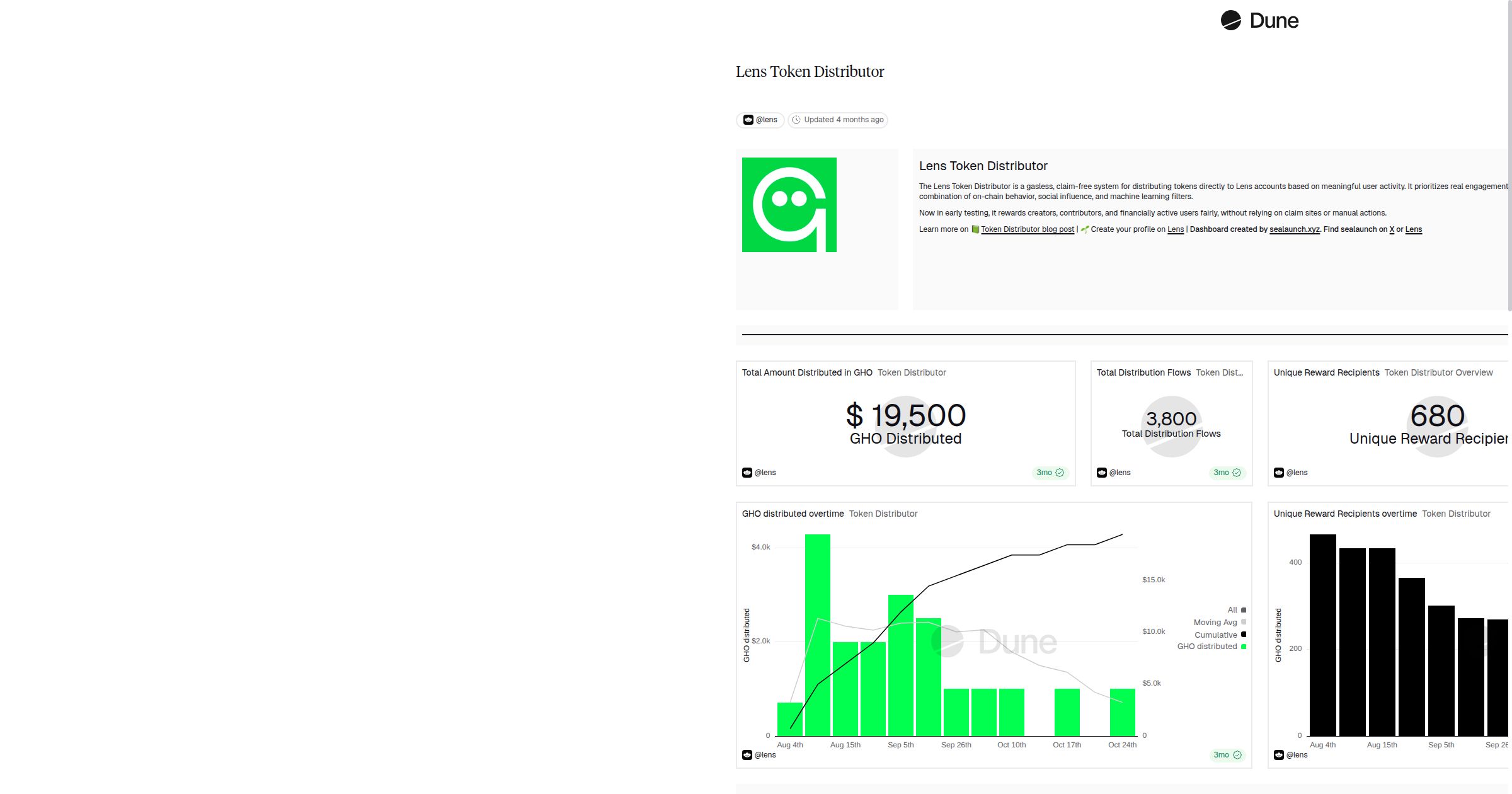 Lens Token Distributor