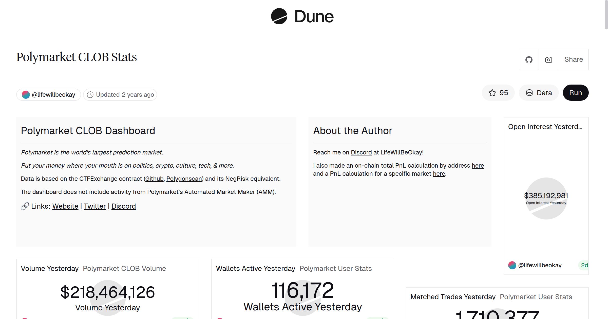 Polymarket CLOB Stats | Dune