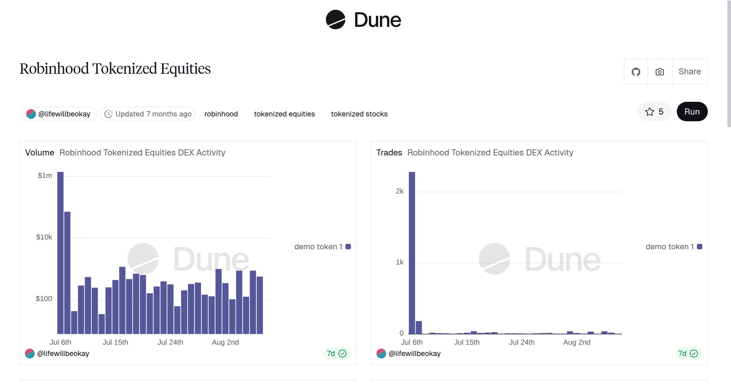 Robinhood Tokenized Equities | Dune