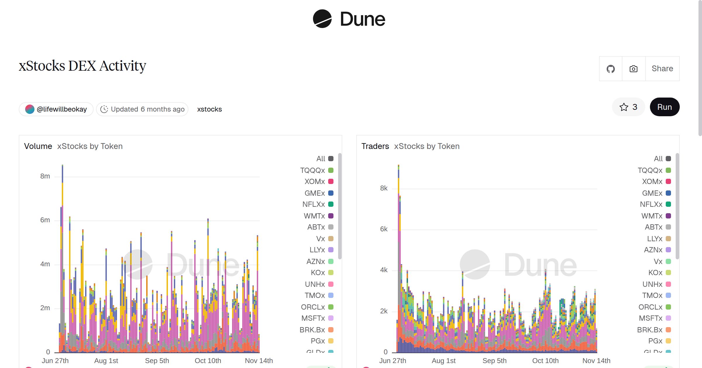 xStocks DEX Activity