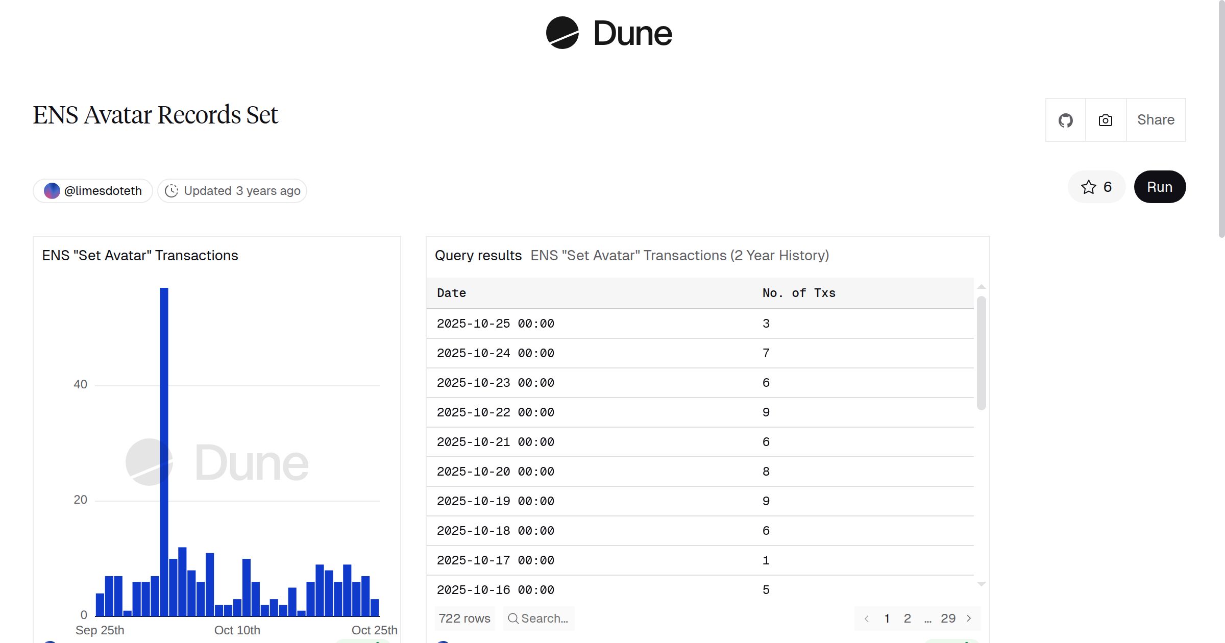 ENS Avatar Records Set