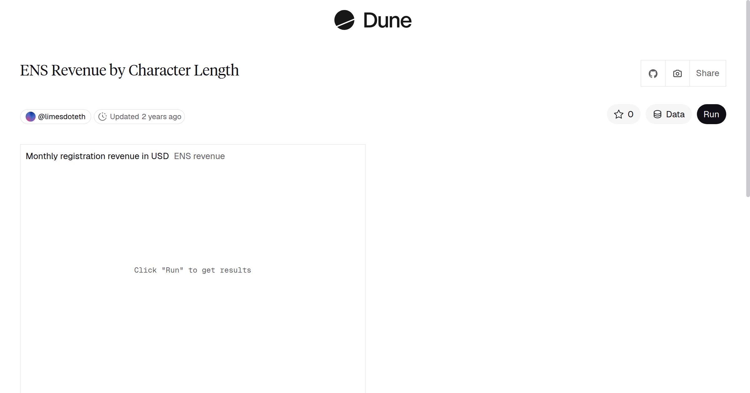 ENS Revenue by Character Length | Dune