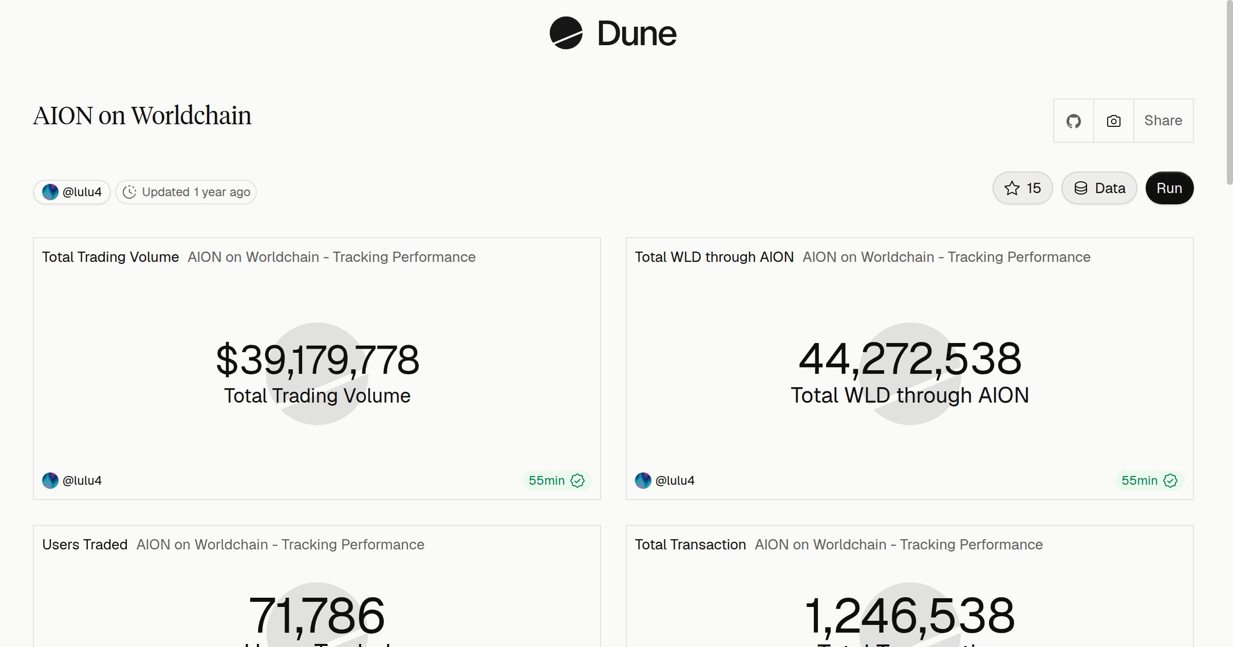 AION on Worldchain | Dune