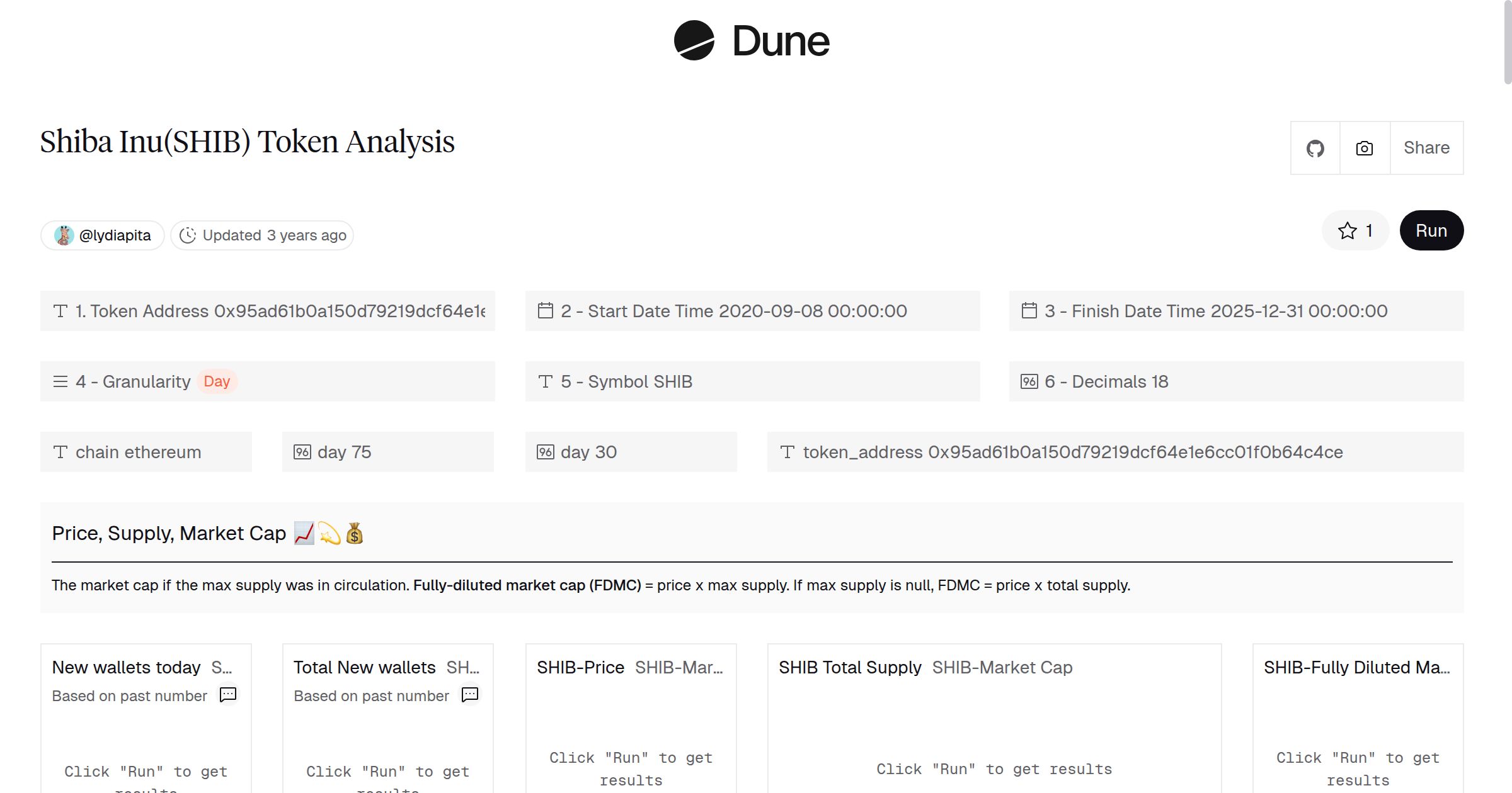 Shiba Inu(SHIB) Token Analysis