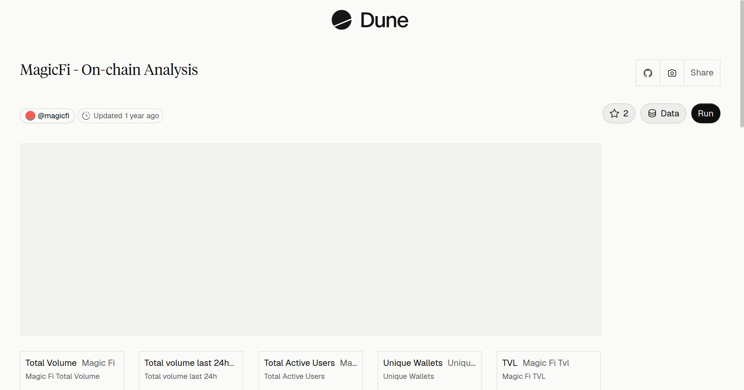 MagicFi - On-chain Analysis | Dune