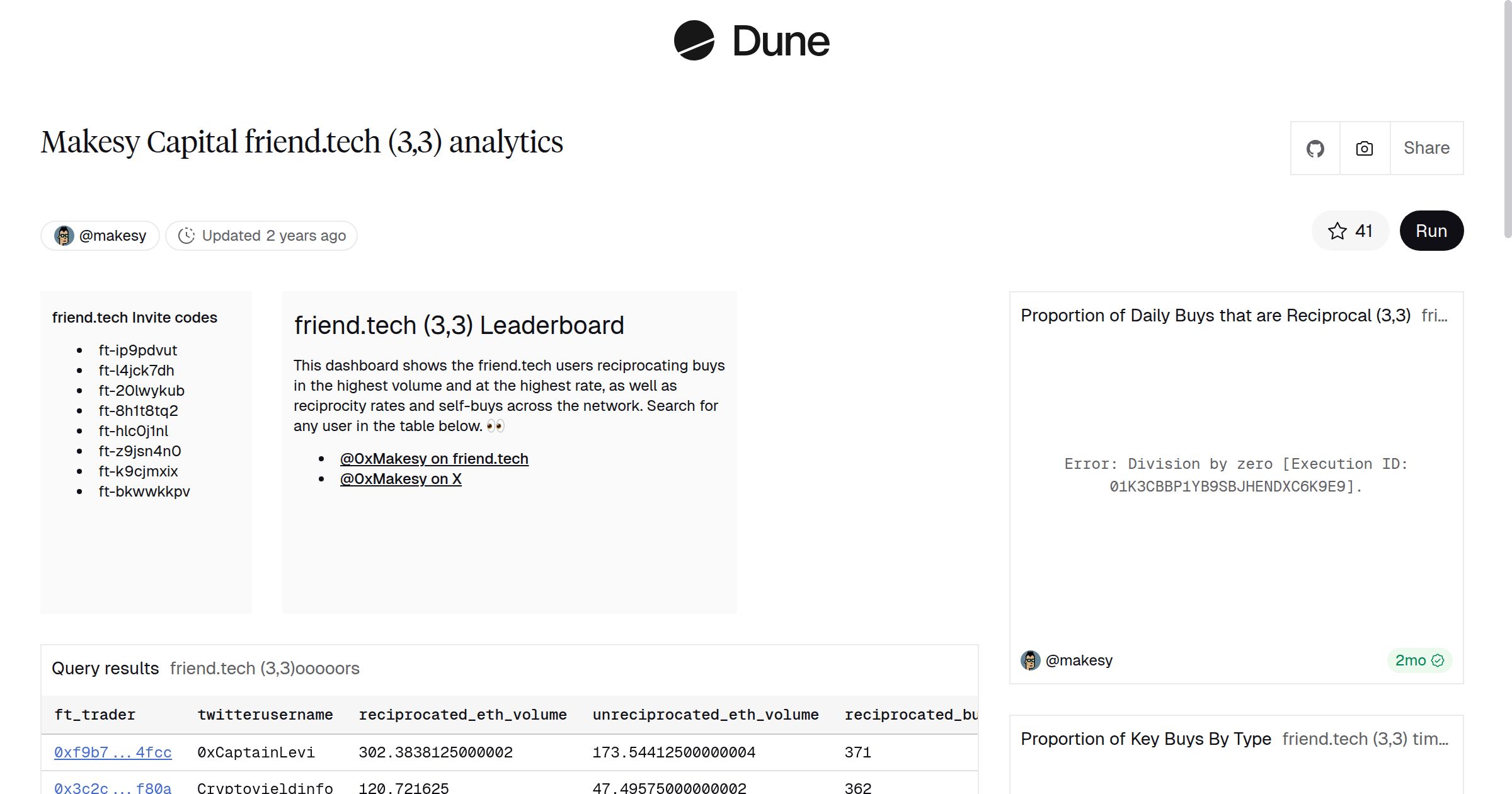 Makesy Capital friend.tech (3,3) analytics