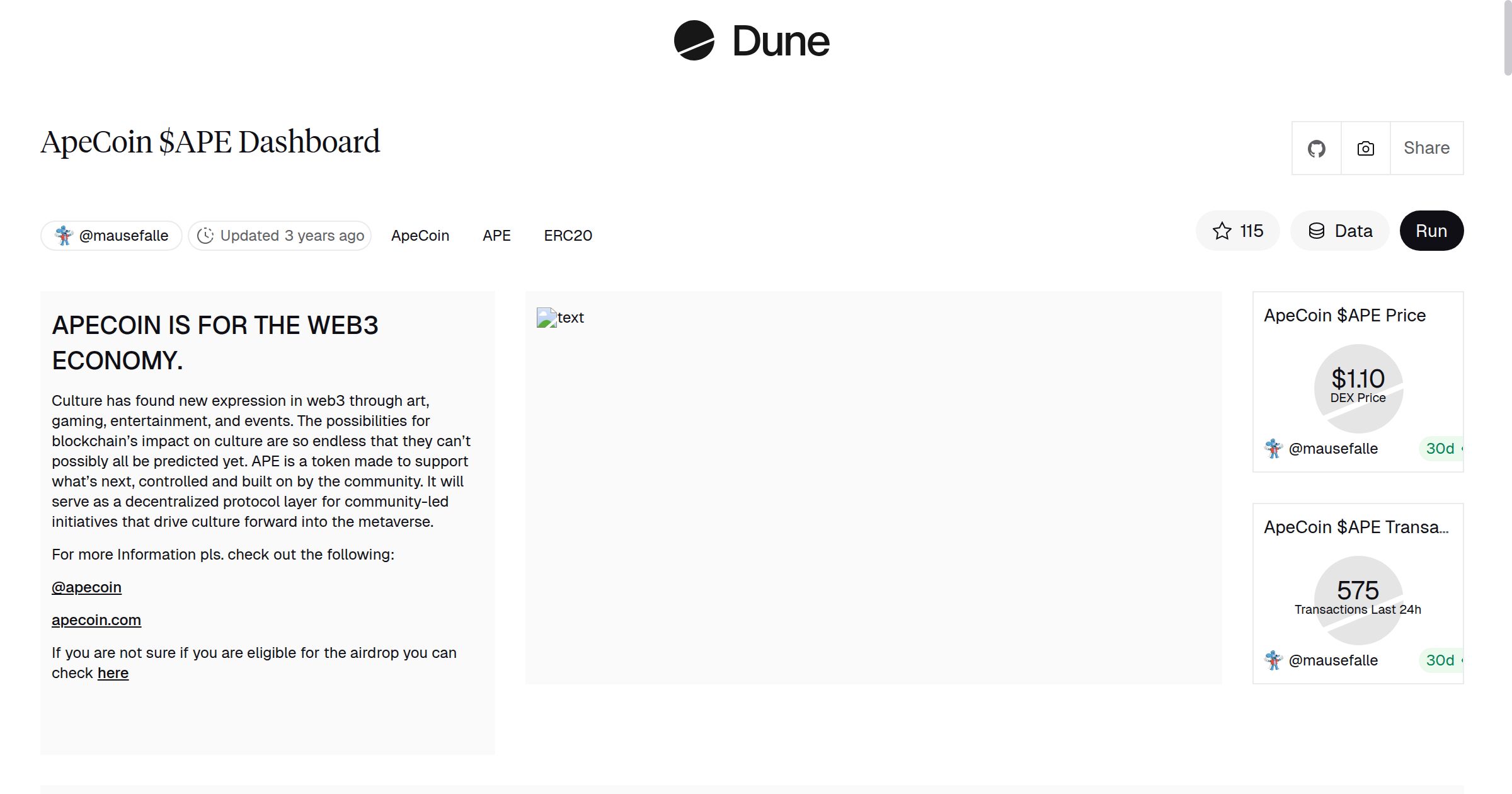 ApeCoin $APE Dashboard | Dune