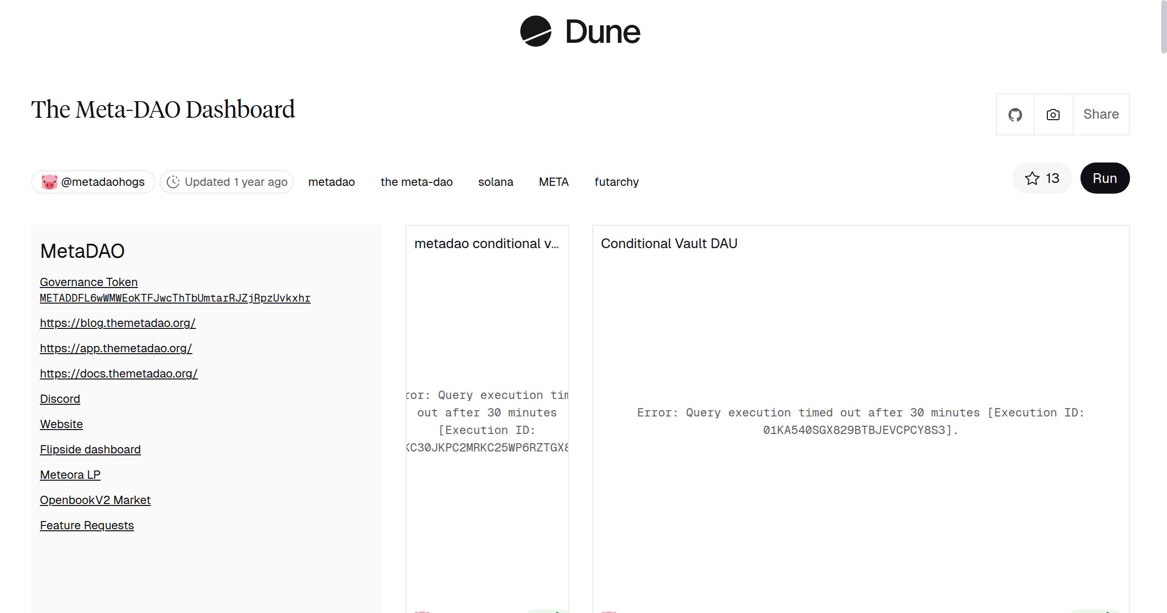 The Meta-DAO Dashboard