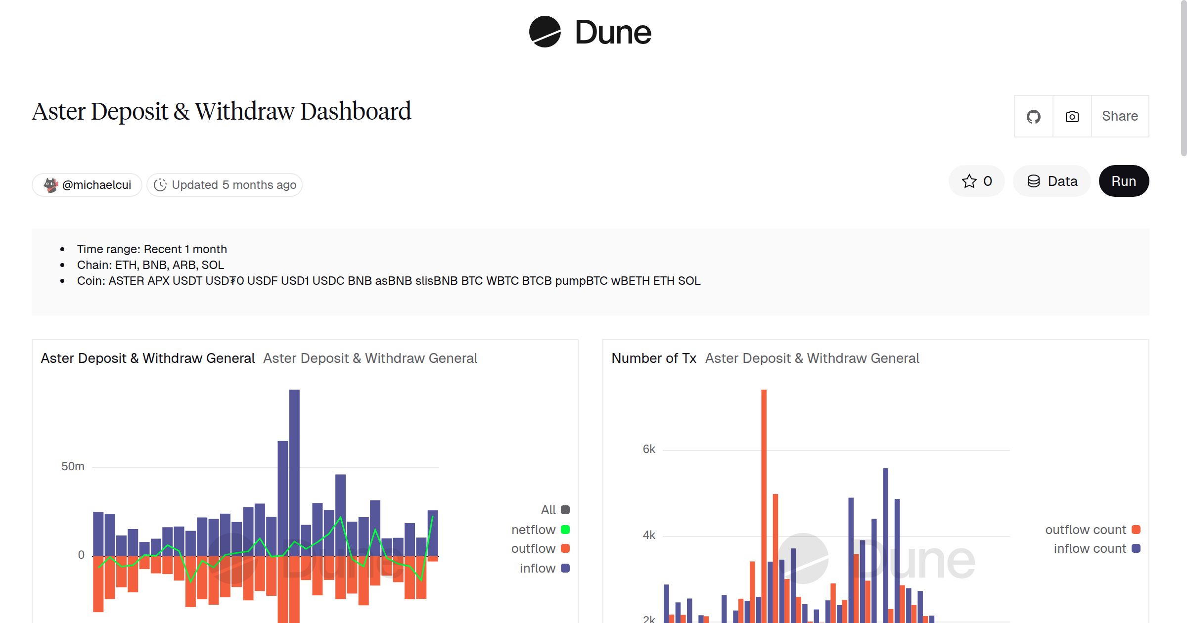 Aster Deposit & Withdraw Dashboard | Dune