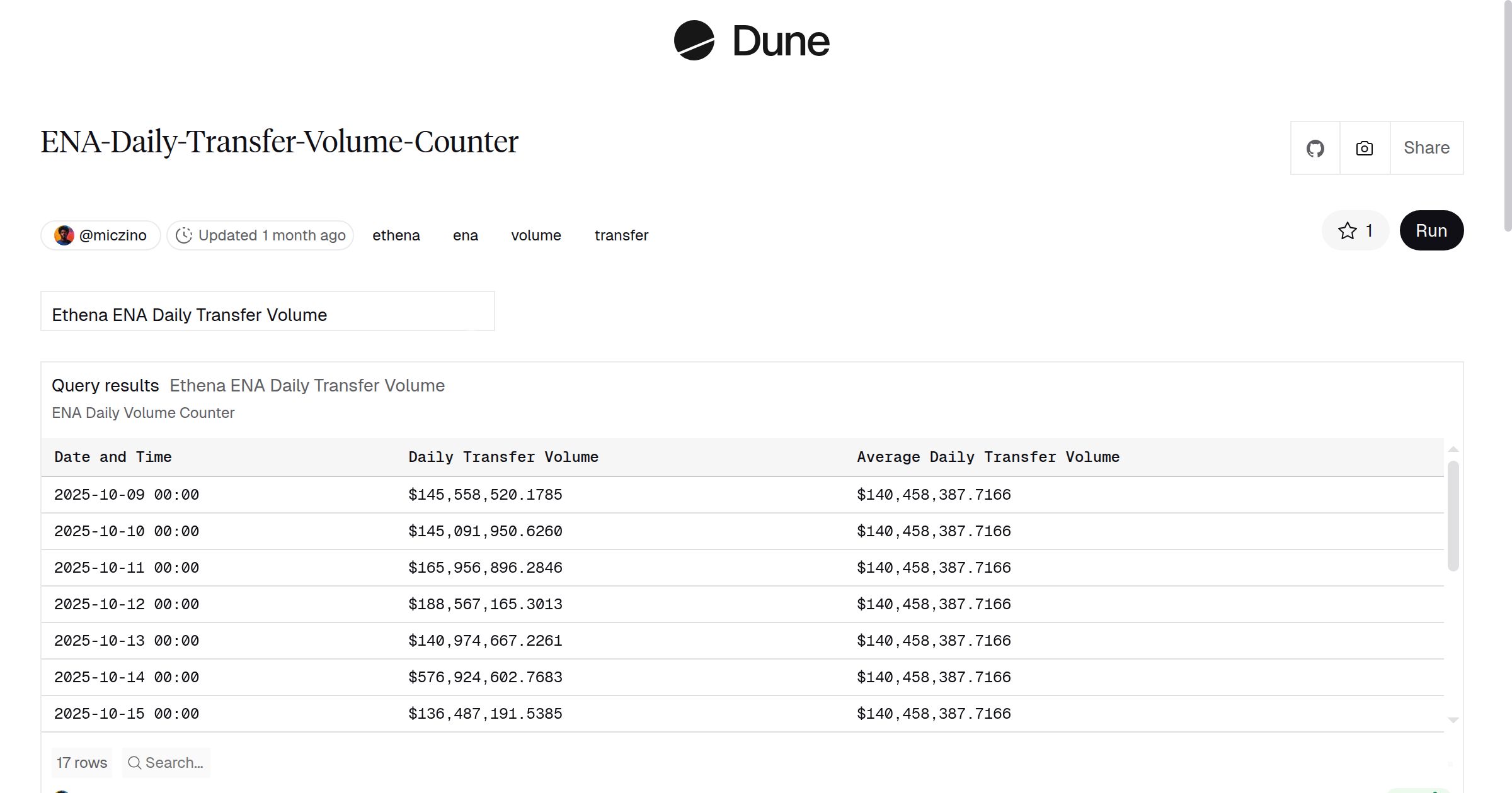 ENA-Daily-Transfer-Volume-Counter