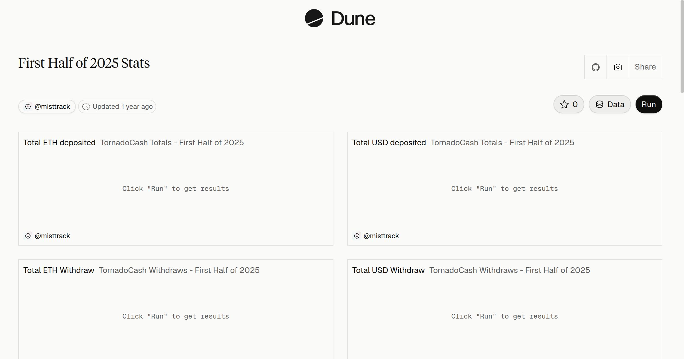 First Half of 2025 Stats | Dune