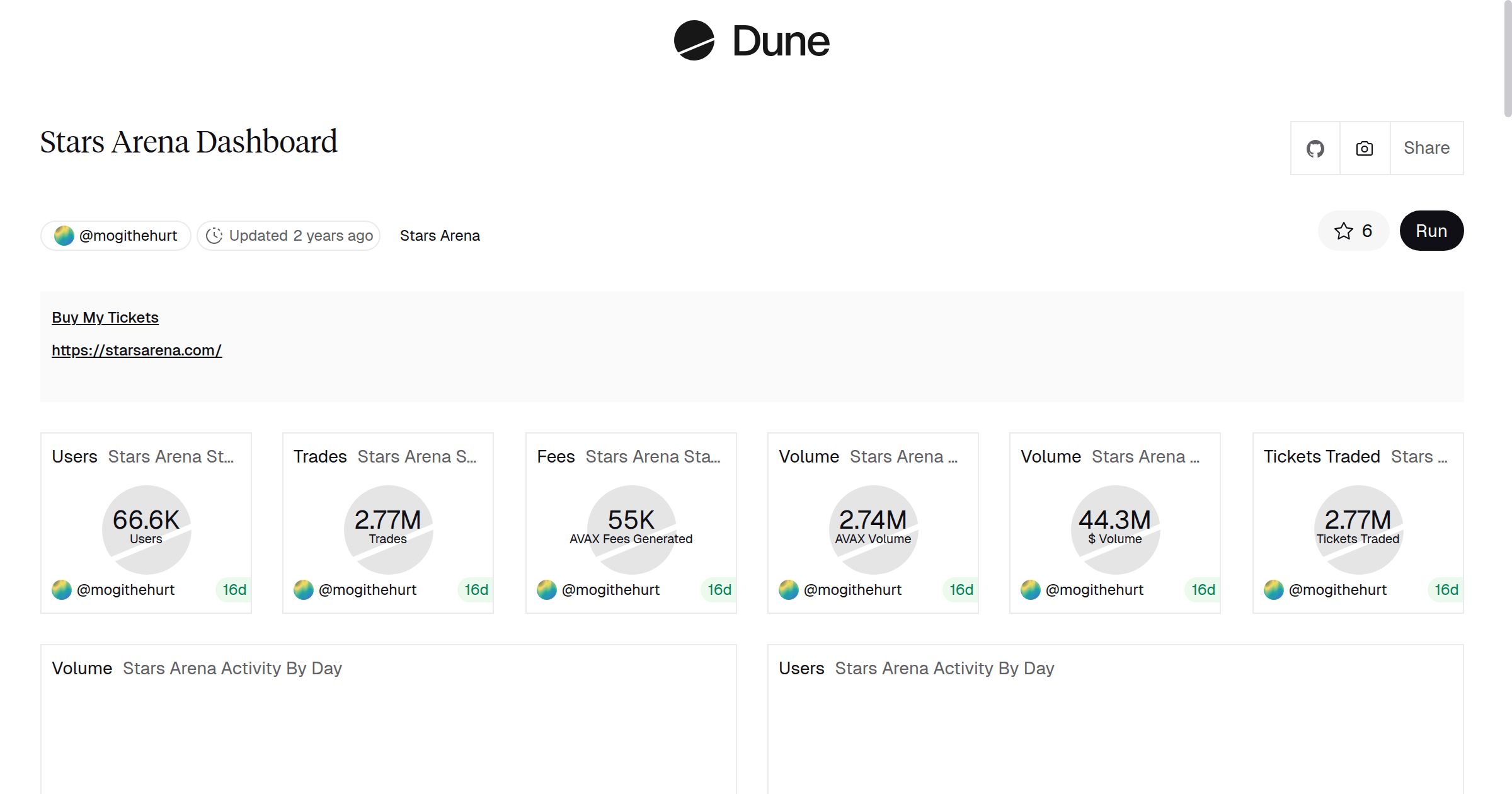 Stars Arena Dashboard