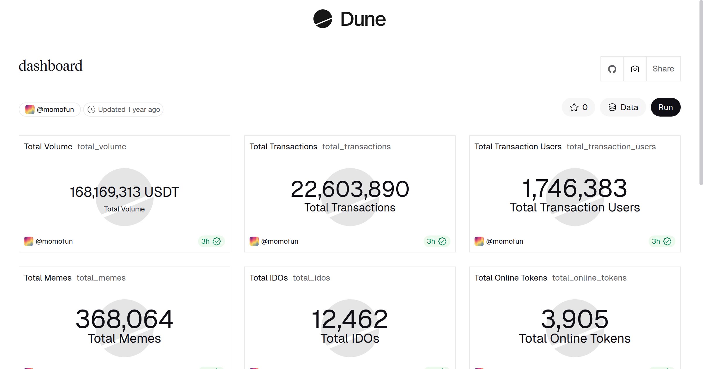 dashboard | Dune