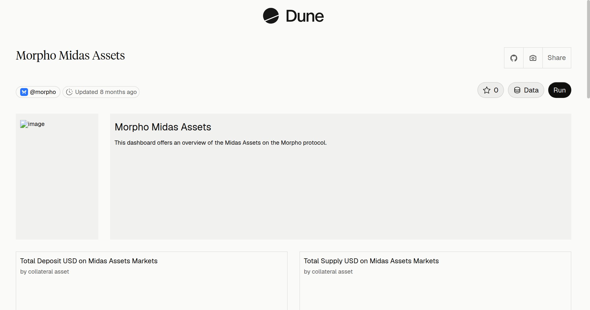 Morpho Midas Assets | Dune