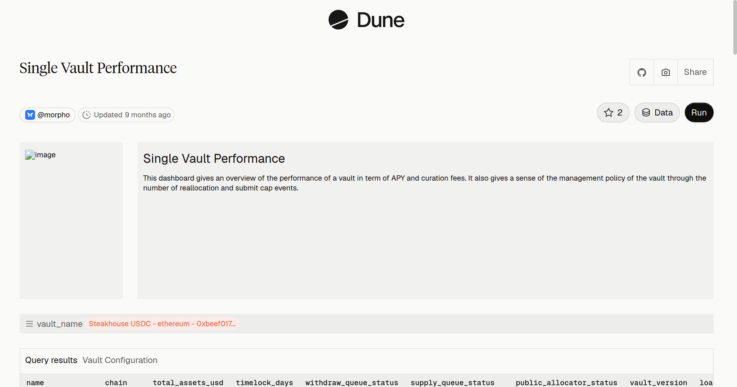 Single Vault Performance | Dune