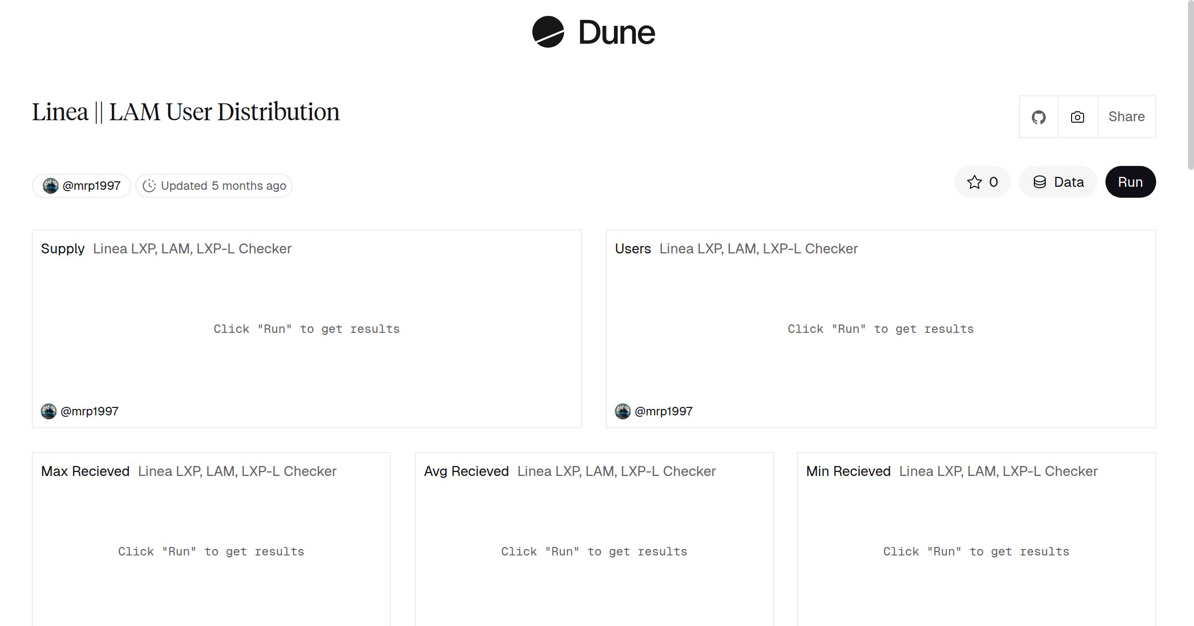 Linea || LAM User Distribution