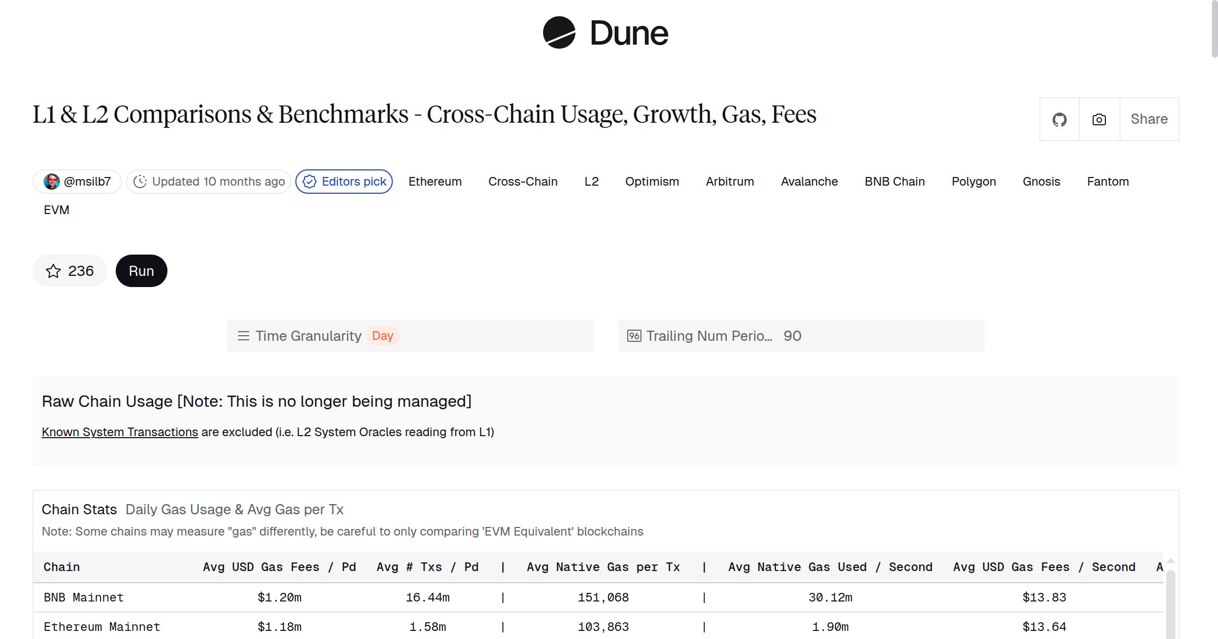 L1 & L2 Comparisons & Benchmarks - Cross-Chain Usage, Growth, Gas, Fees ...