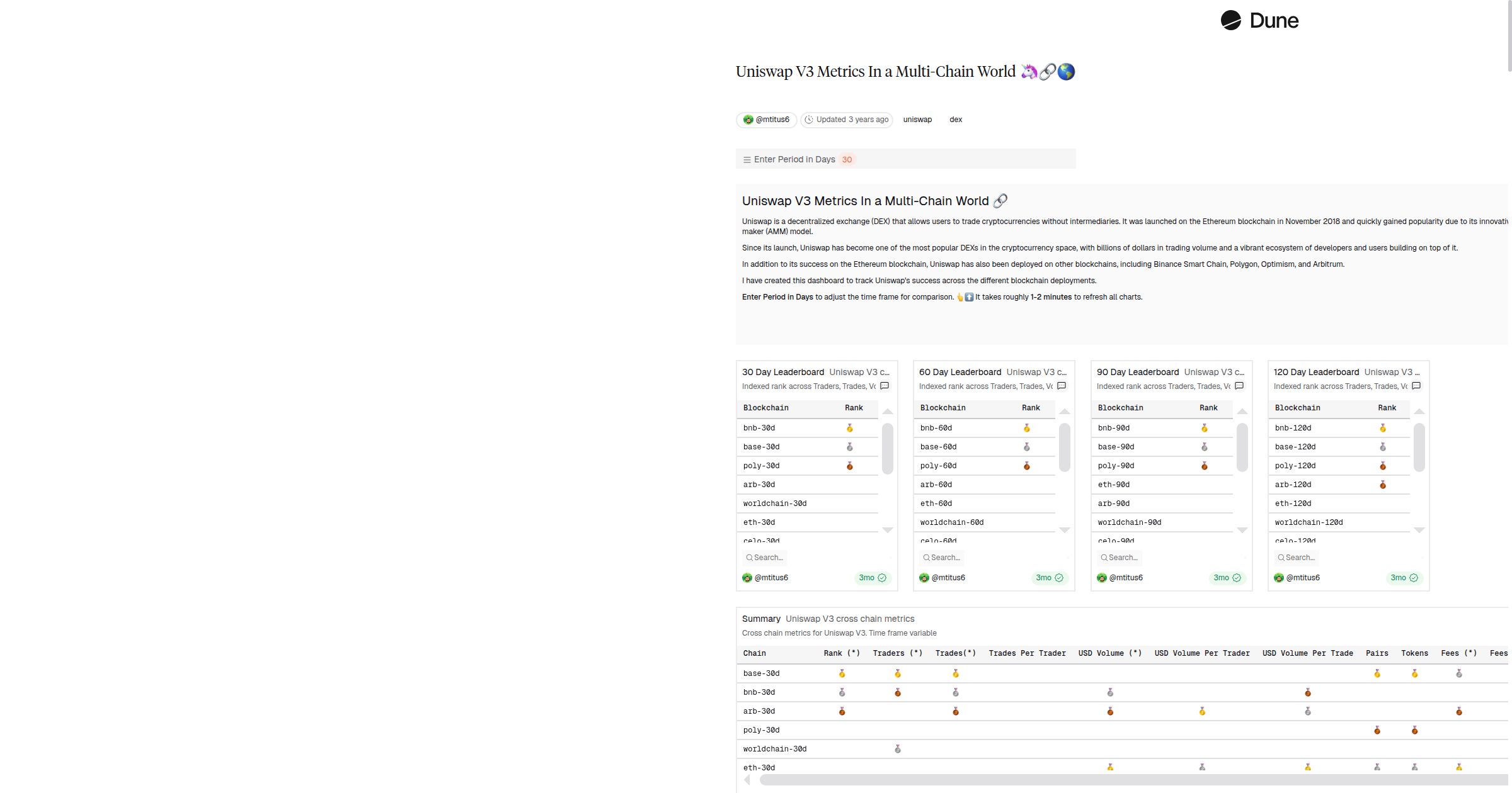Uniswap V3 Metrics In a Multi-Chain World 🦄🔗🌎