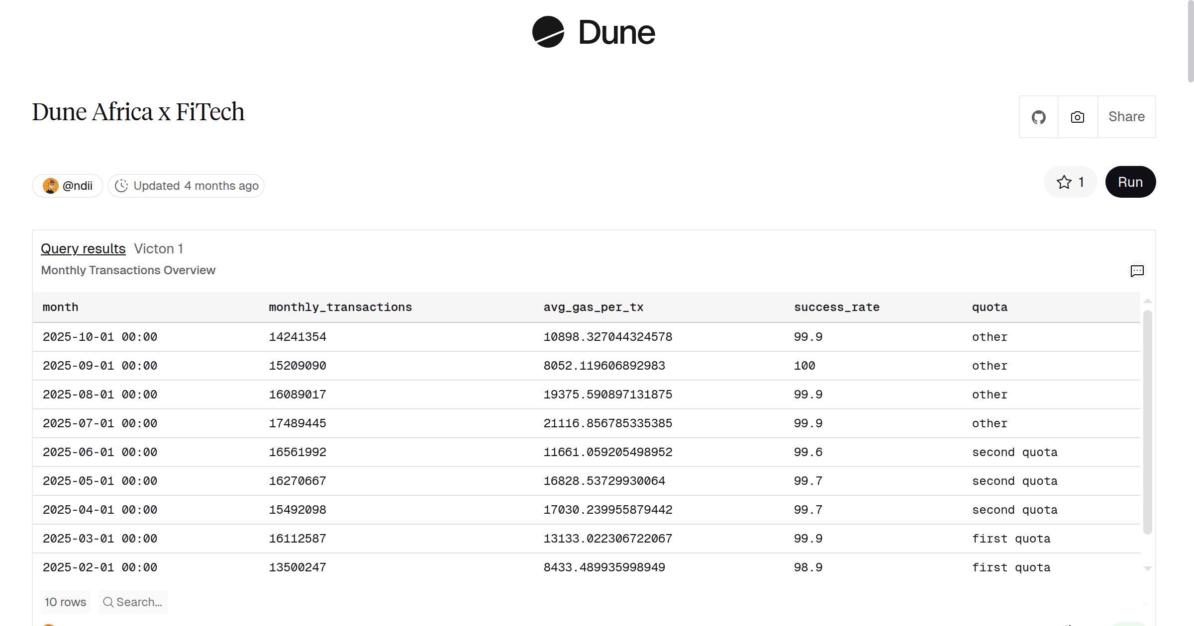 Dune Africa x FiTech