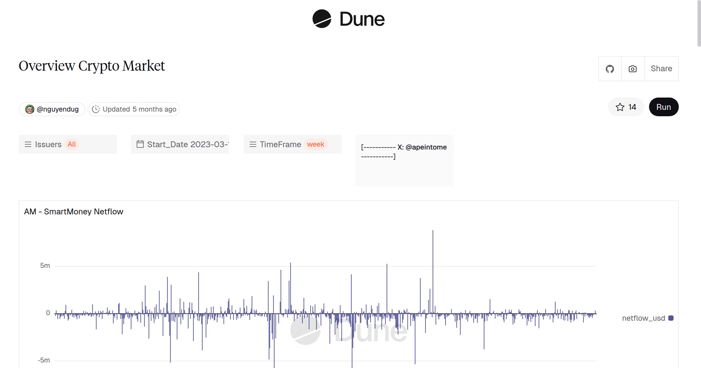 Overview Crypto Market