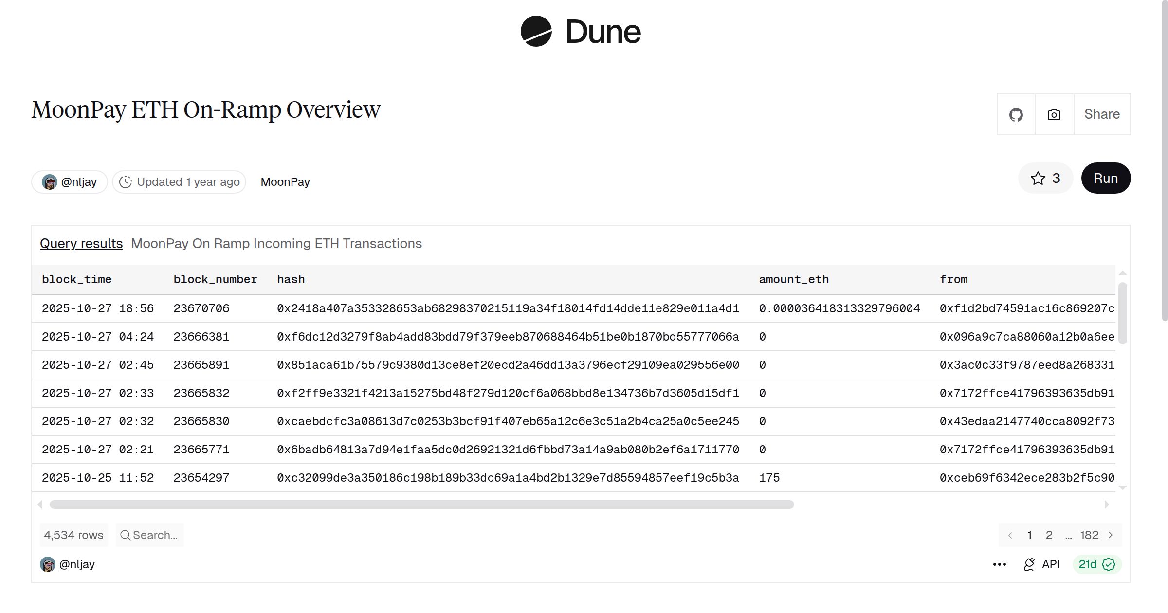 MoonPay ETH On-Ramp Overview