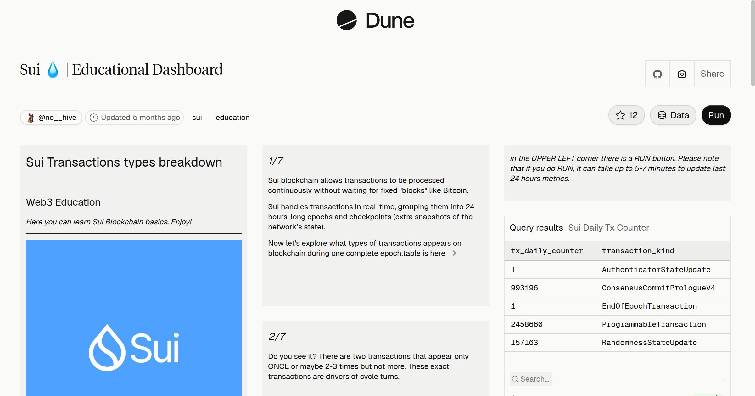 Sui 💧 | Educational Dashboard | Dune