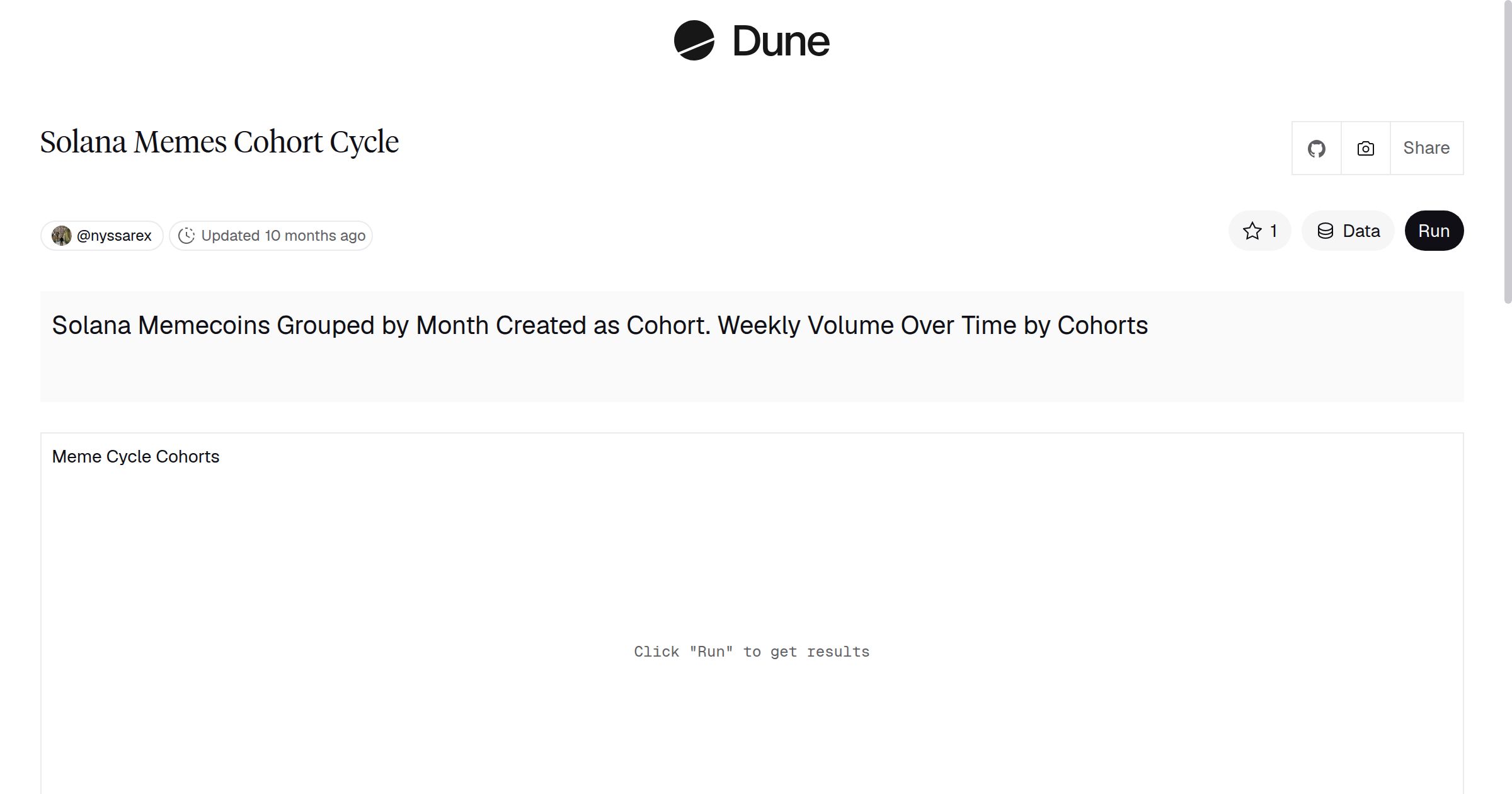 Solana Memes Cohort Cycle
