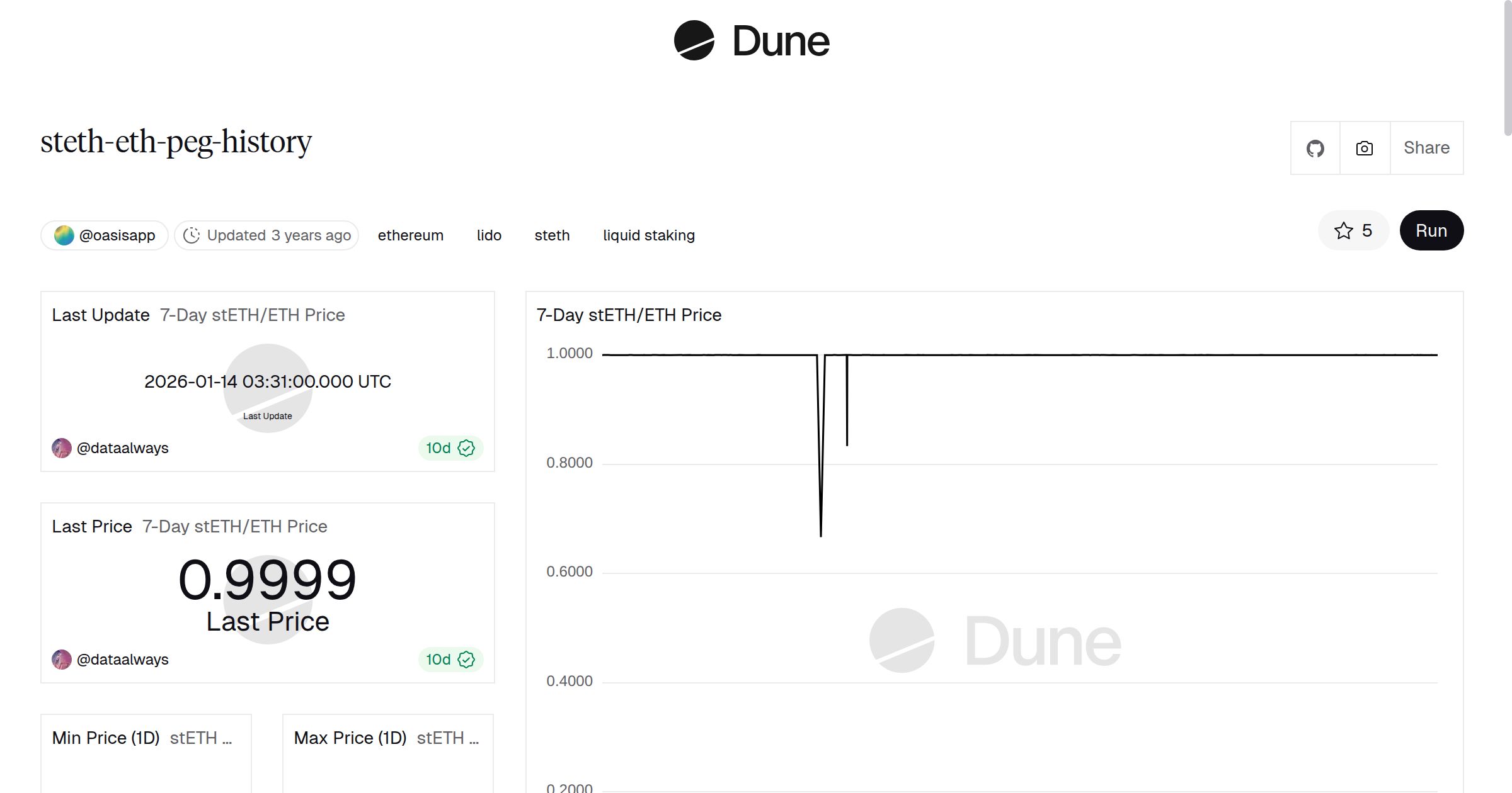 steth-eth-peg-history