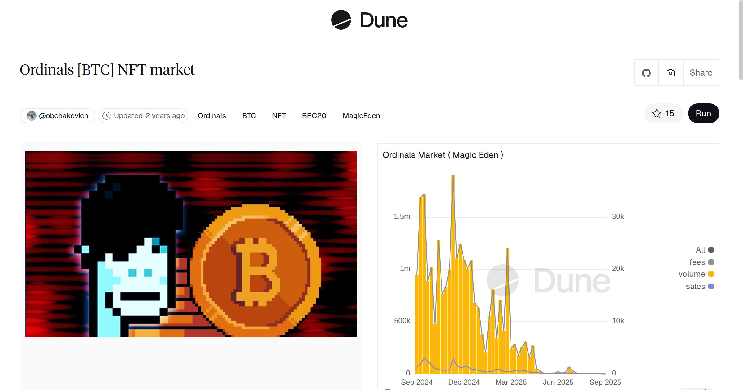 Ordinals [BTC] NFT market