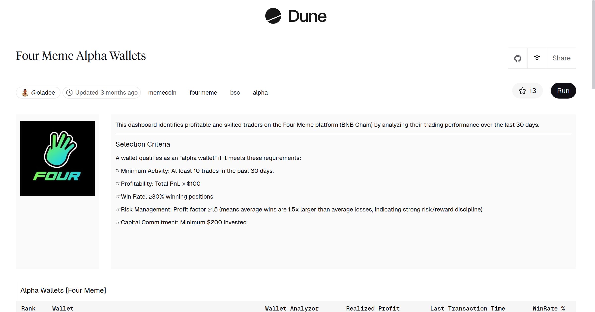 Four Meme Alpha Wallets