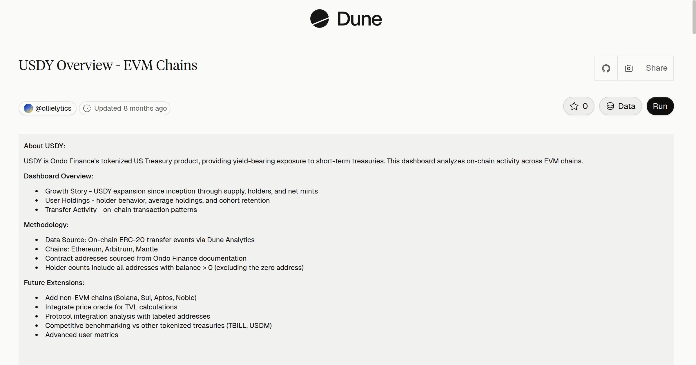 USDY Overview - EVM Chains | Dune