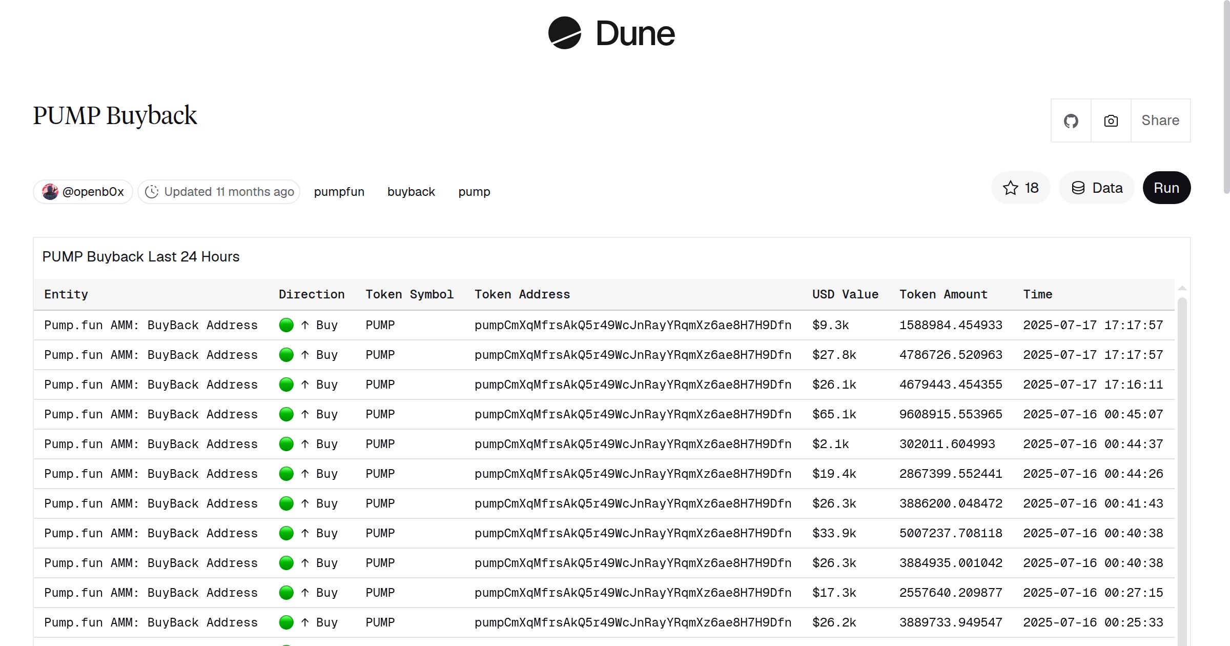 PUMP Buyback | Dune