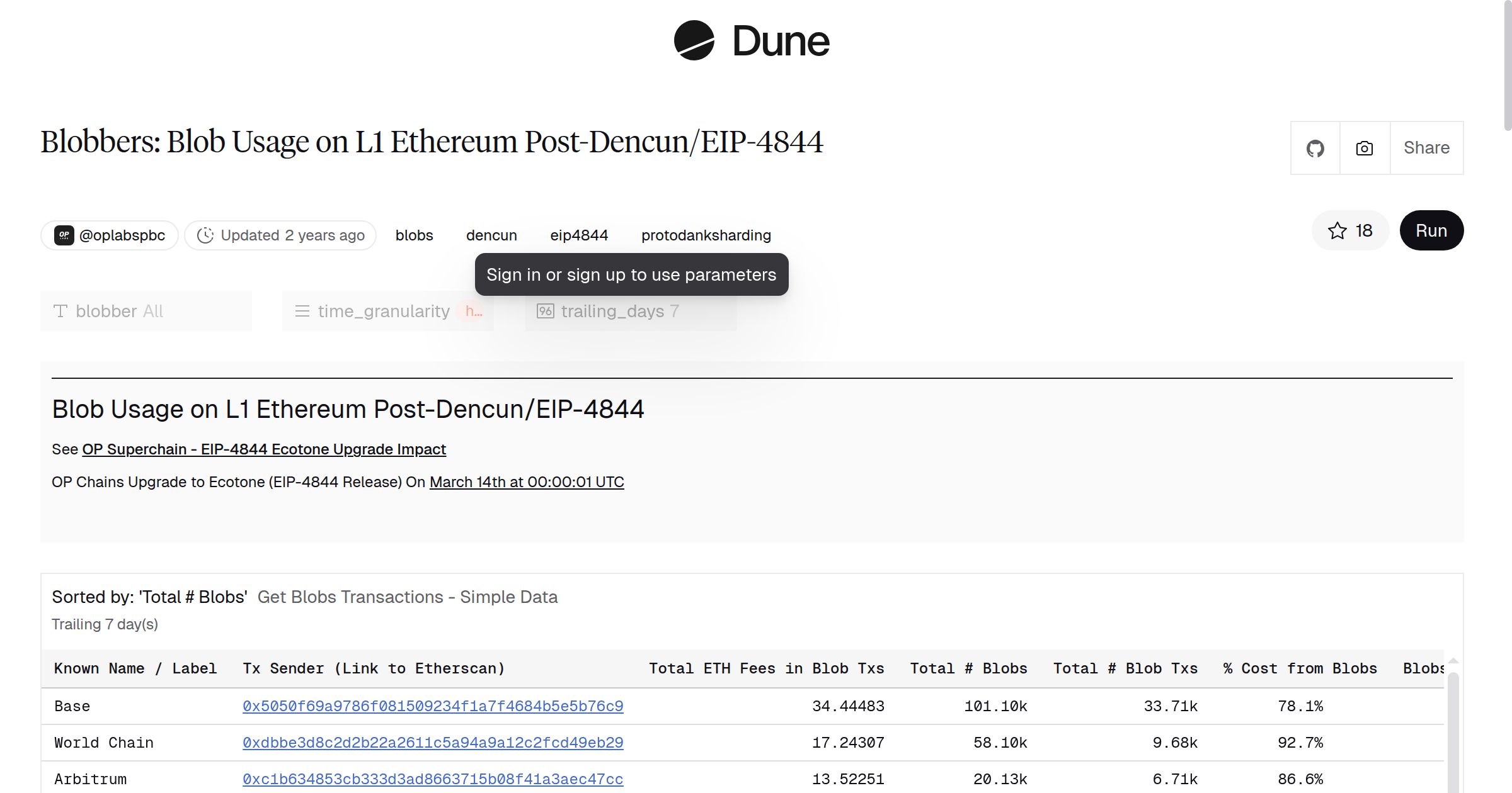 Blobbers: Blob Usage on L1 Ethereum Post-Dencun/EIP-4844