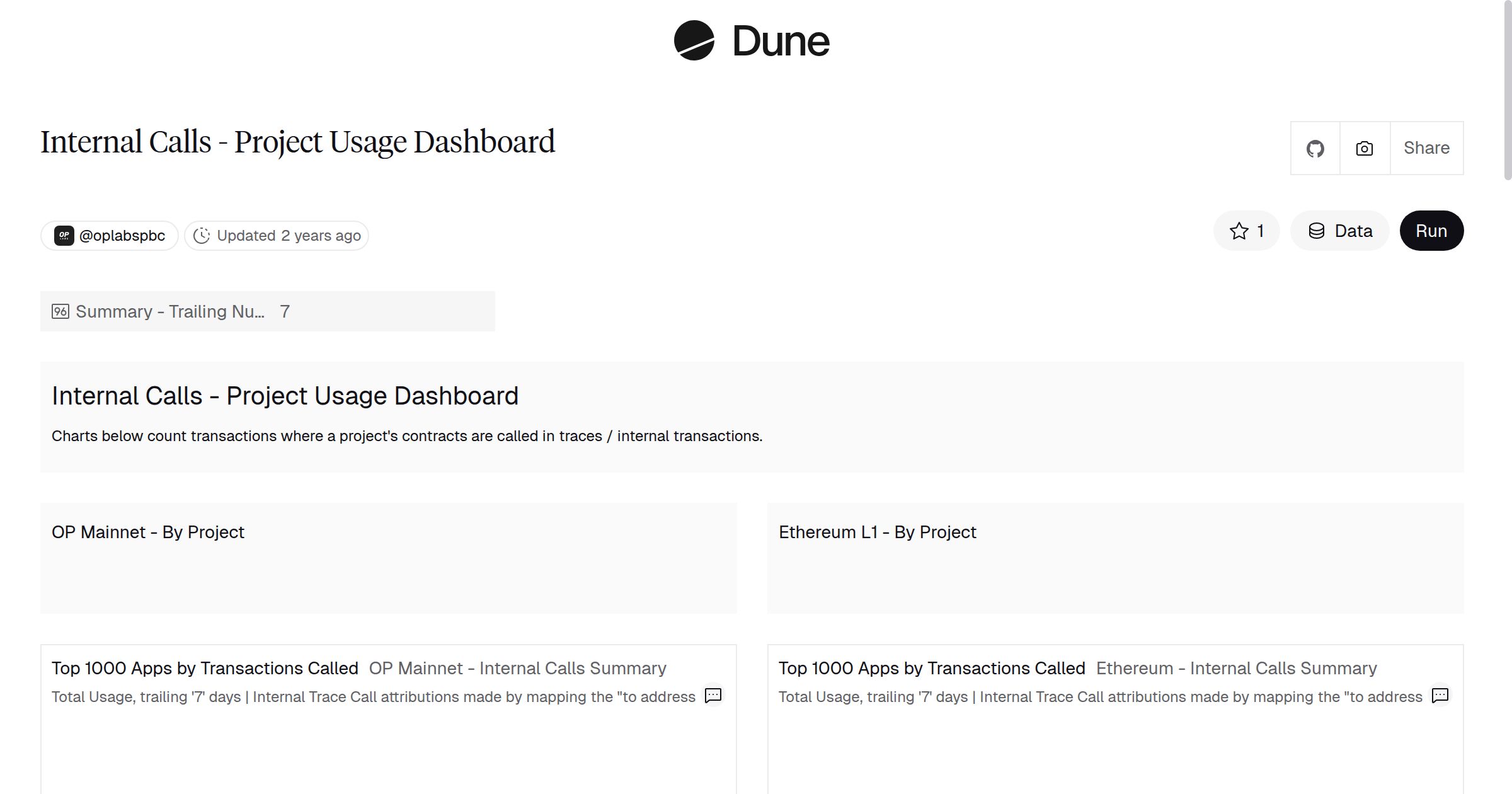 Internal Calls - Project Usage Dashboard